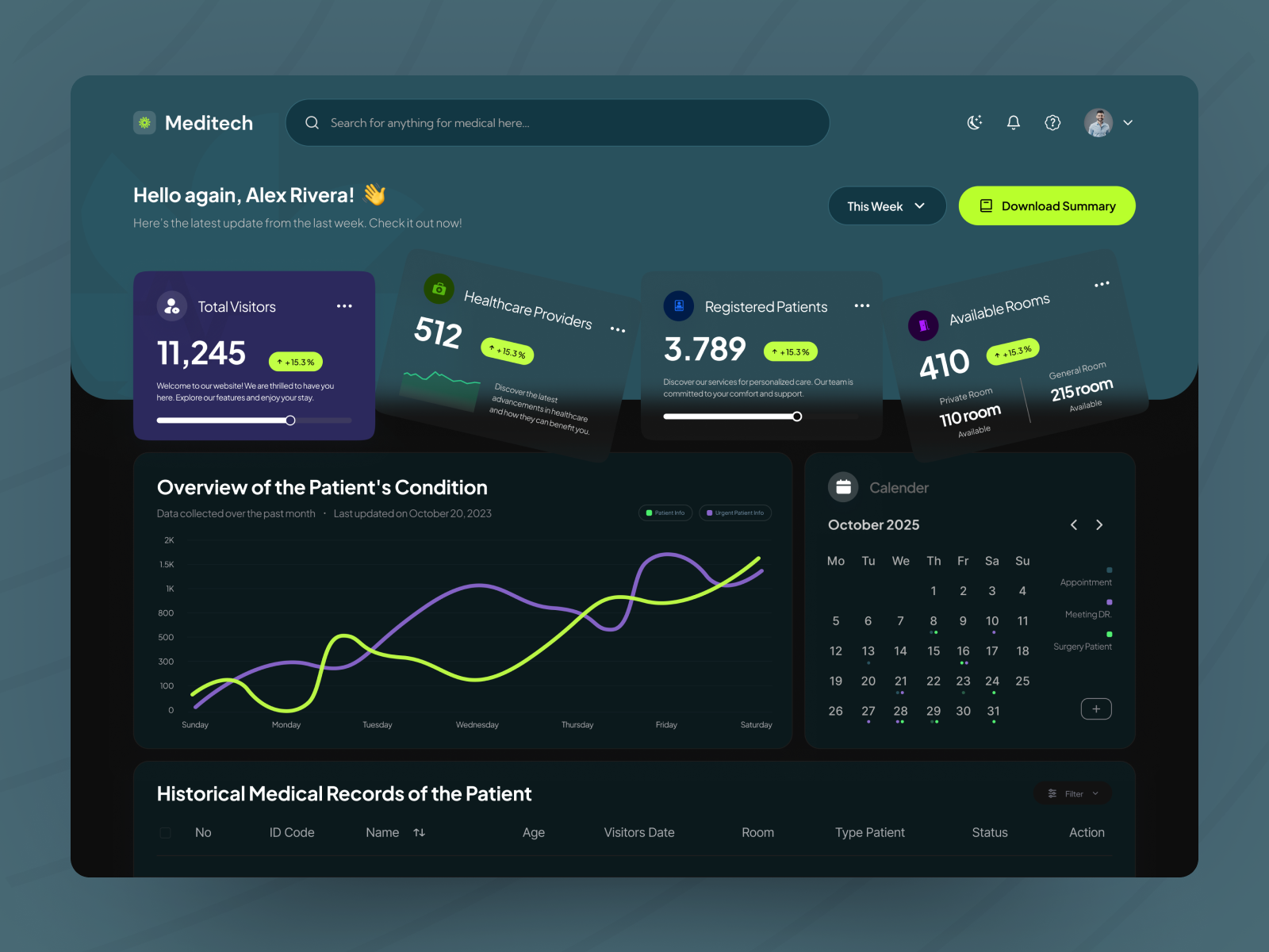 Meditech - Medical Admin Dashboard by ARC Digital Agency on Dribbble