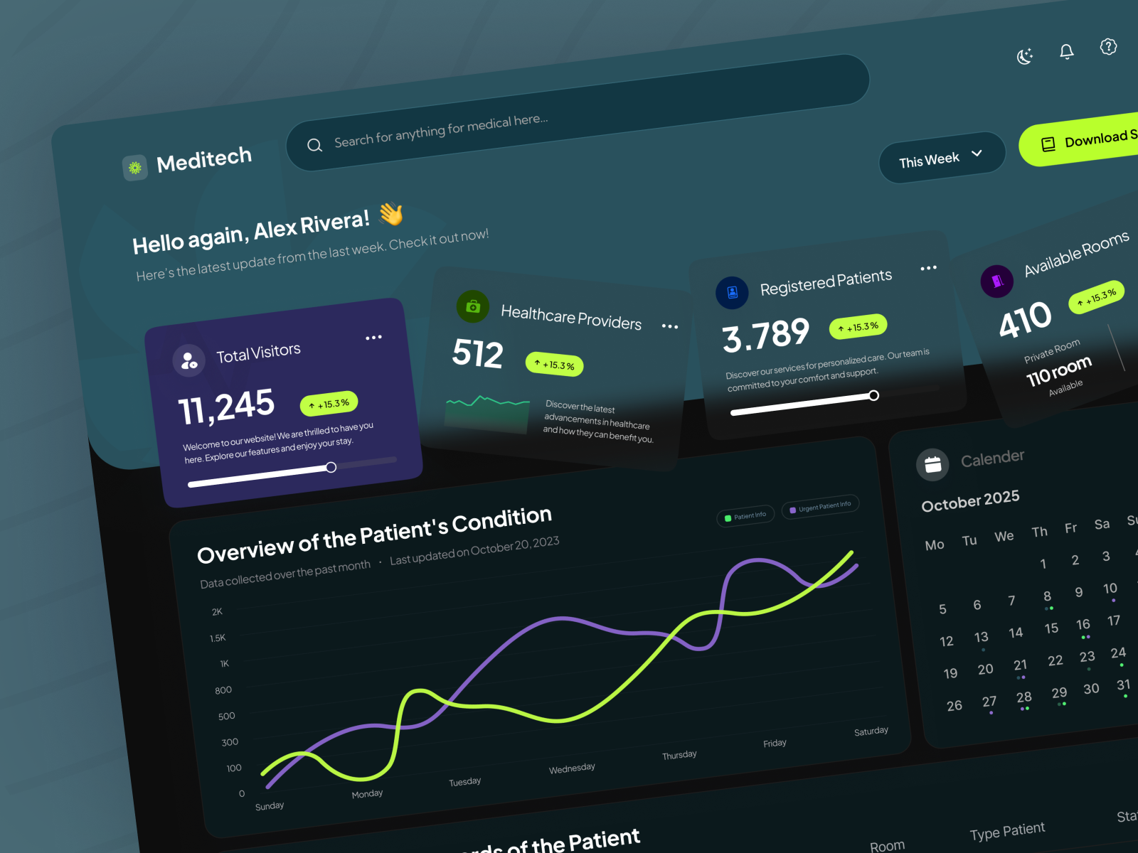 Meditech - Medical Admin Dashboard by ARC Digital Agency on Dribbble