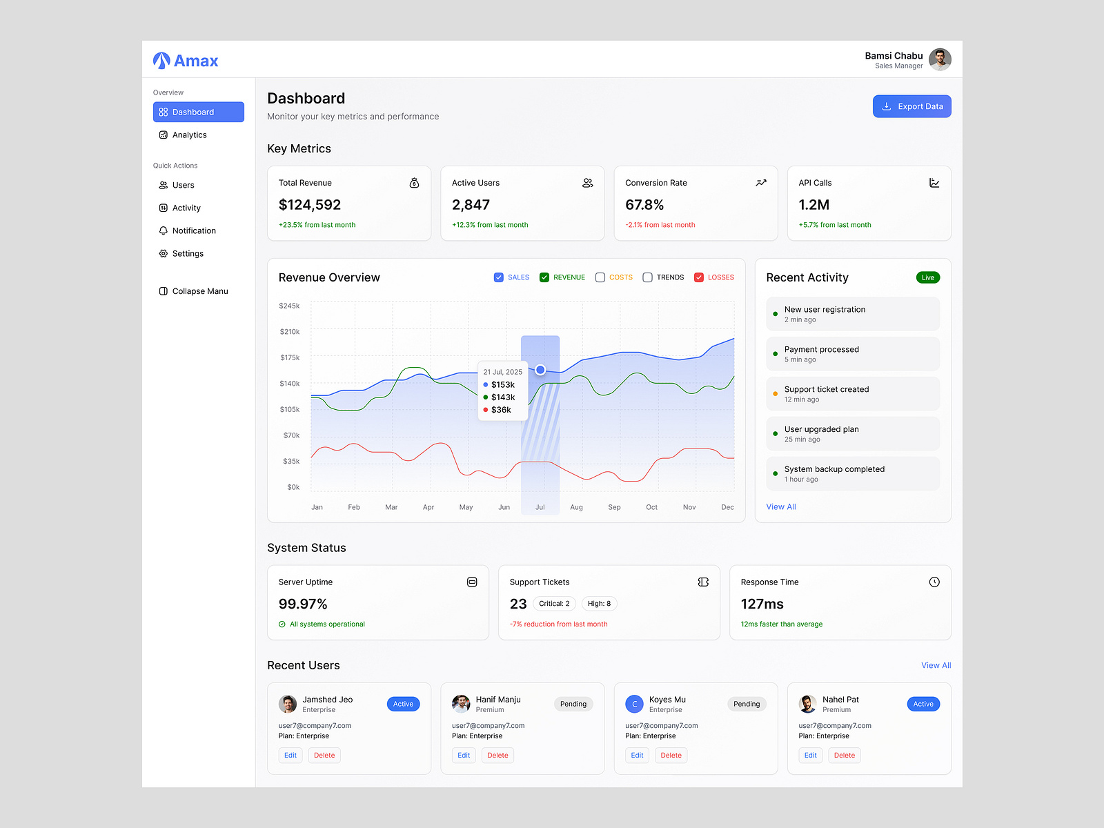 SaaS Dashboard Redesign by Saleh Ahmed on Dribbble