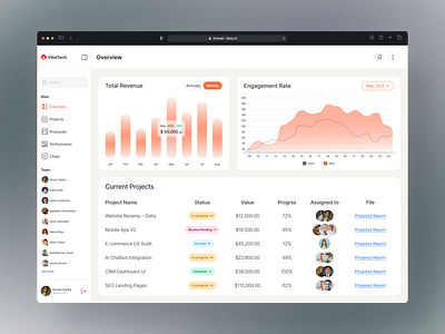 Browse thousands of Community Screen UI images for design inspiration ...