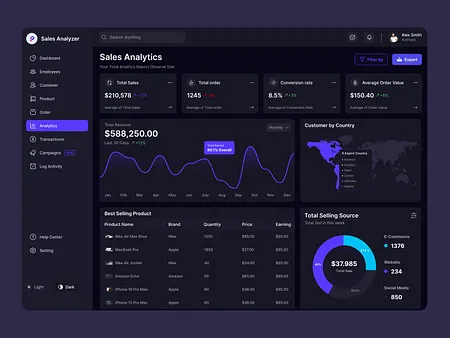 Browse thousands of Analytics UI images for design inspiration | Dribbble