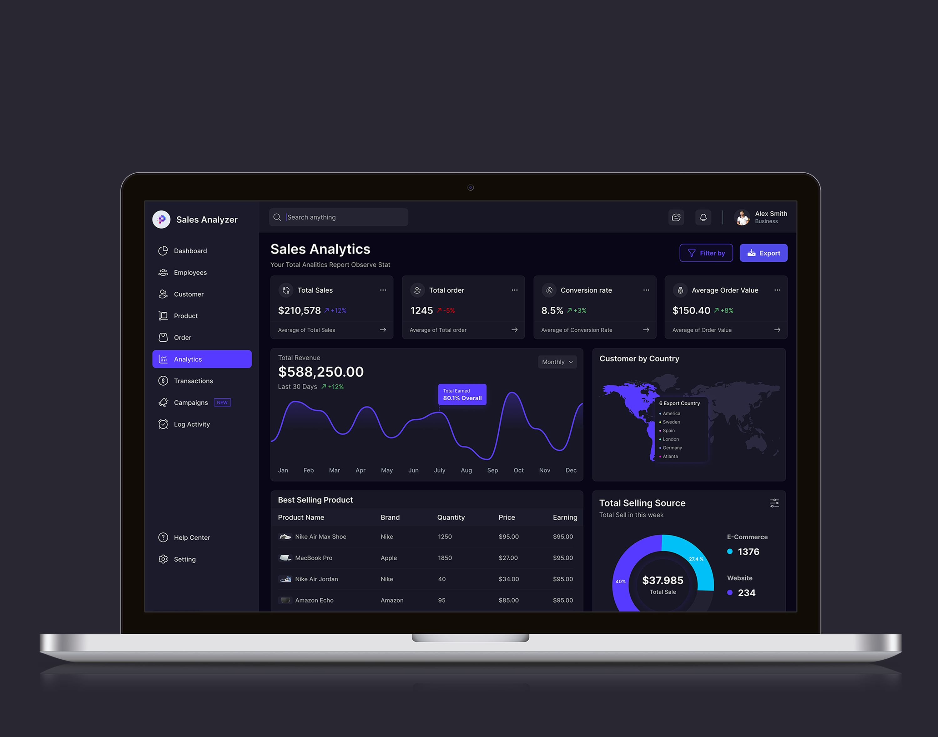 Sales Analytics UI for SaaS Dashboard 📊📈 by Kawsar Ahmed 🏅 on Dribbble