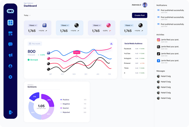 Pikoo AI – UI/UX Design for a social media managing Software by Akeem ...