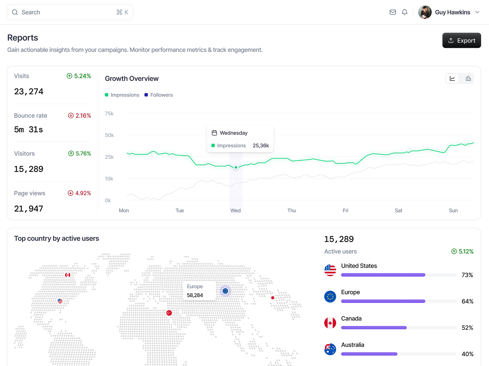 Analytics Dashboard: Campaign Growth & Geo Insights by Keitoto on Dribbble