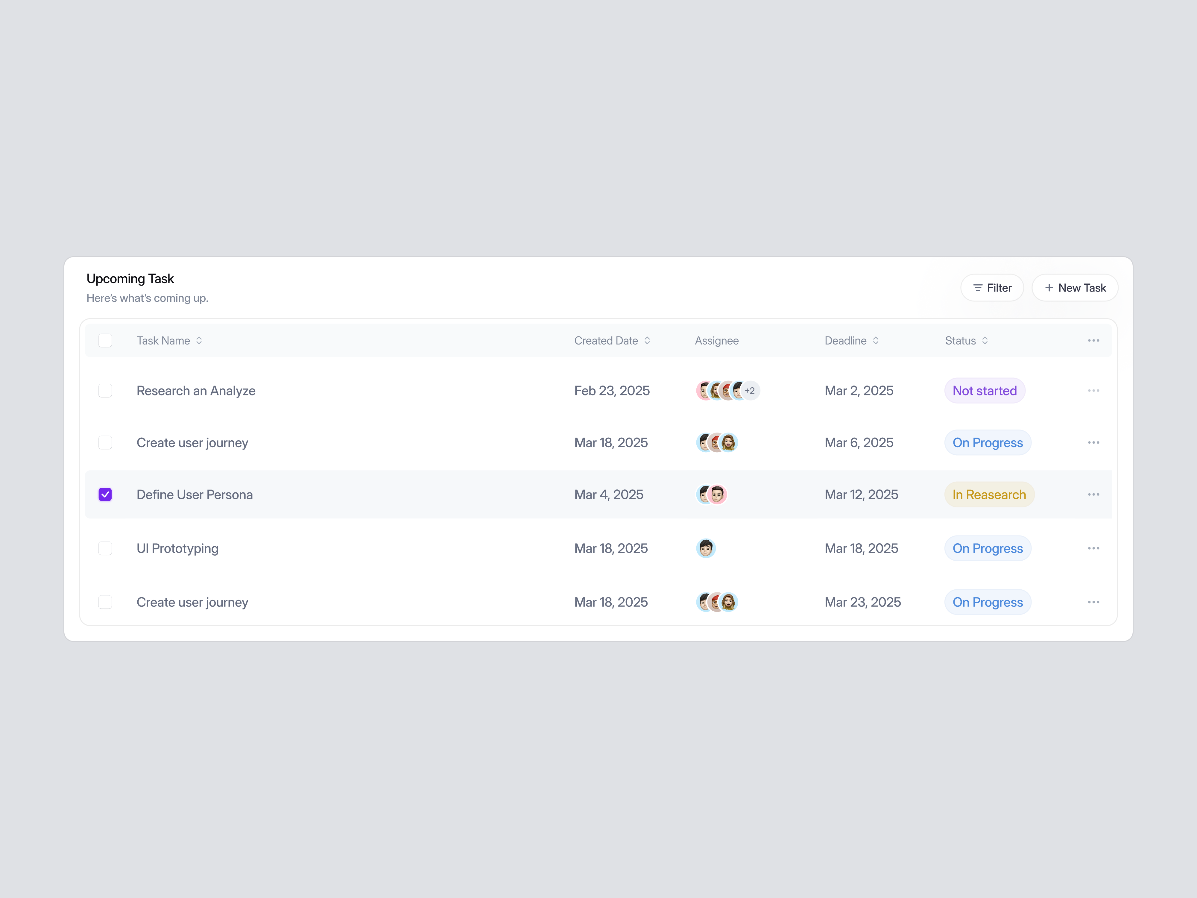 Task Management Dashboard: Upcoming Task Module by Keitoto on Dribbble