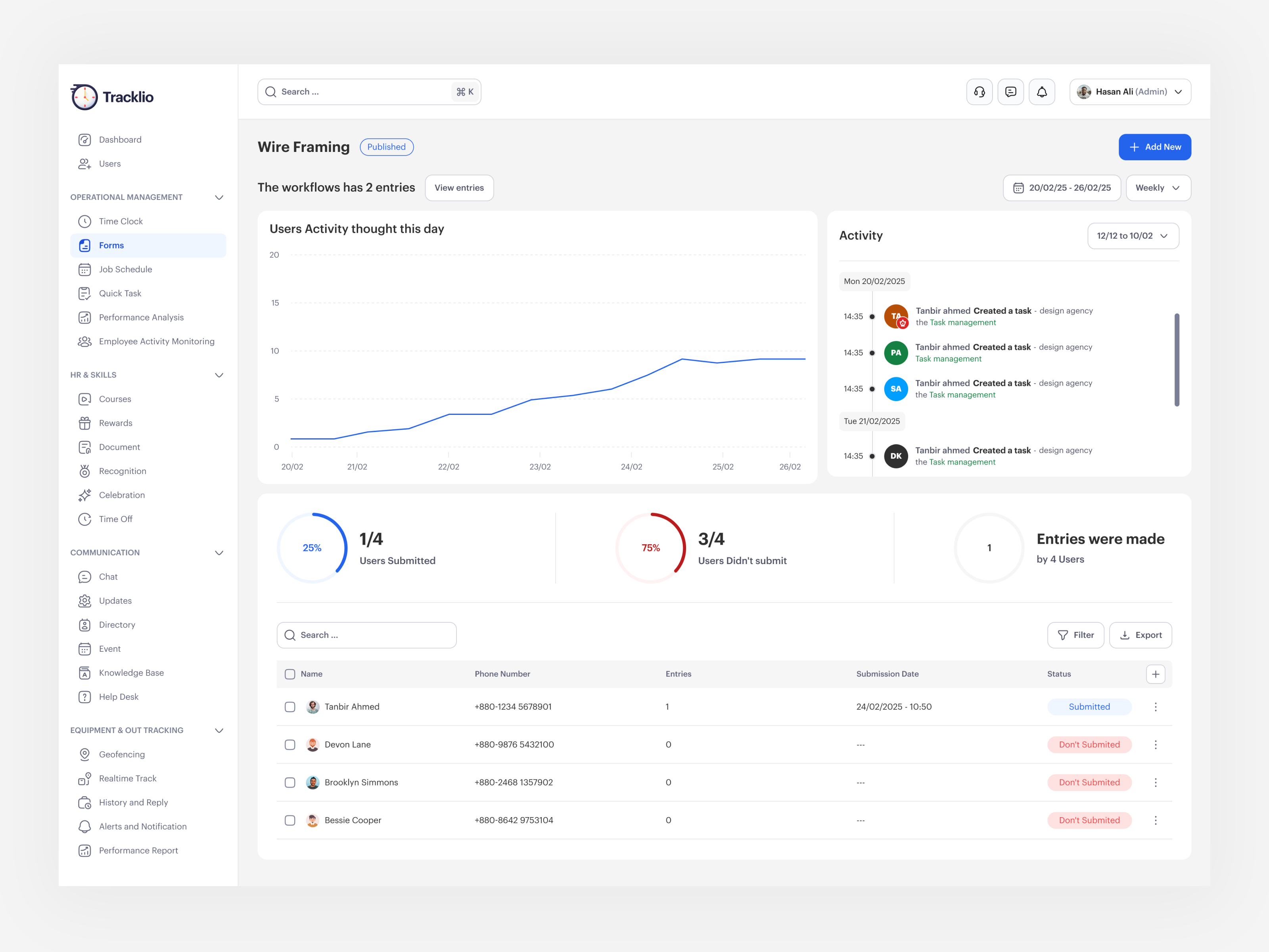 Tracklio - Forms Dashboard Design by Fixoria Studio on Dribbble