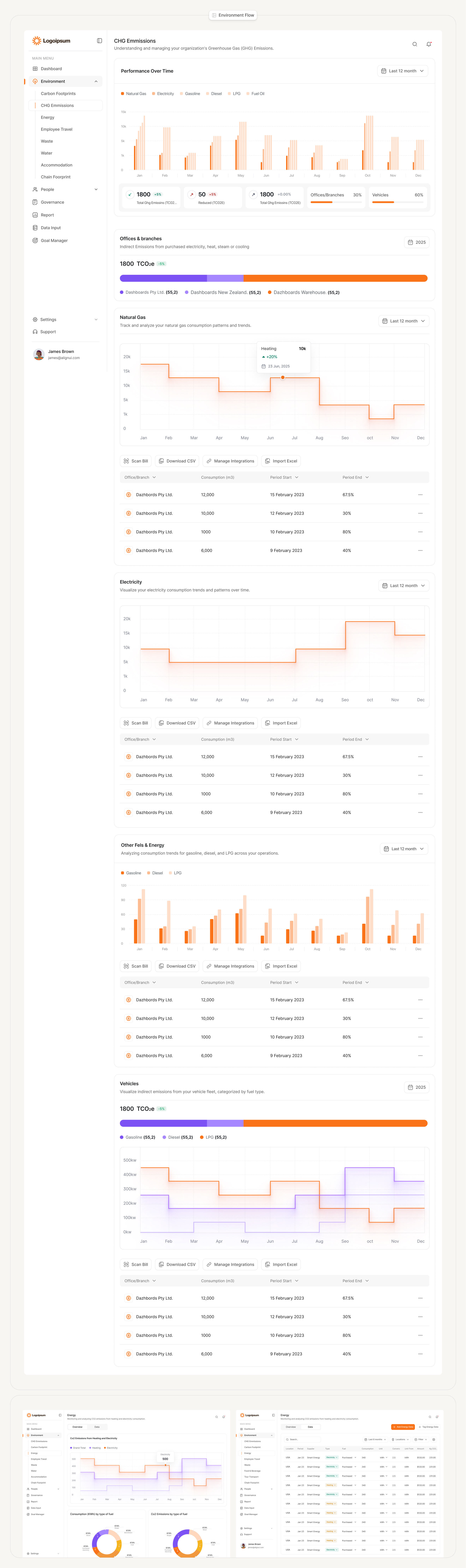 Esg/Sustainability Dashboard Design by Emon🌟 on Dribbble