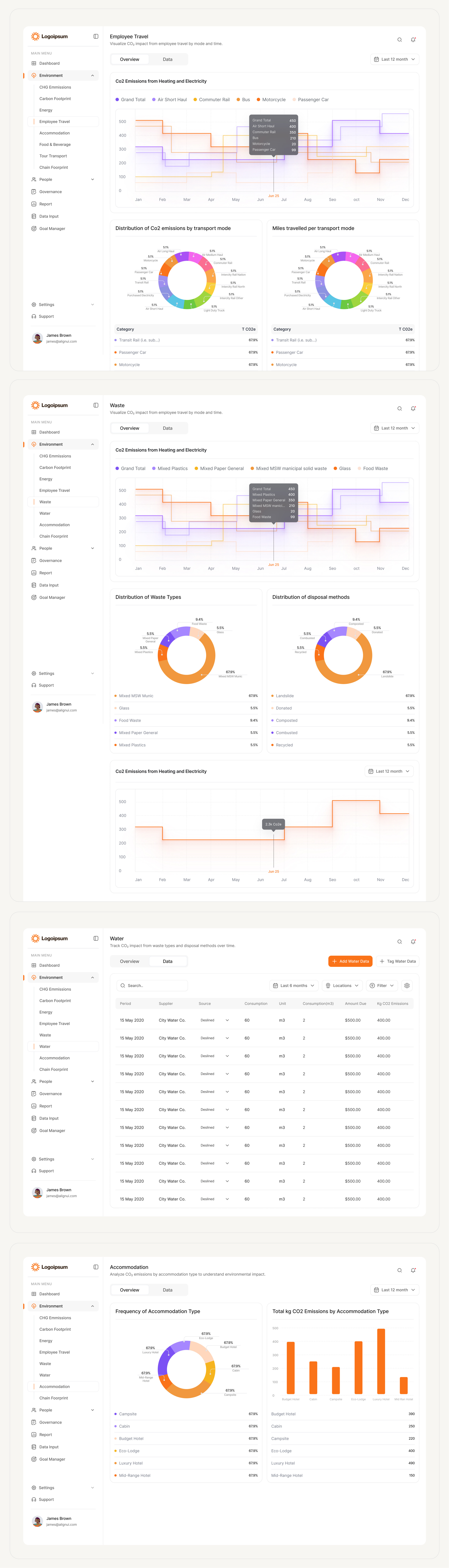 Esg/Sustainability Dashboard Design by Emon🌟 on Dribbble