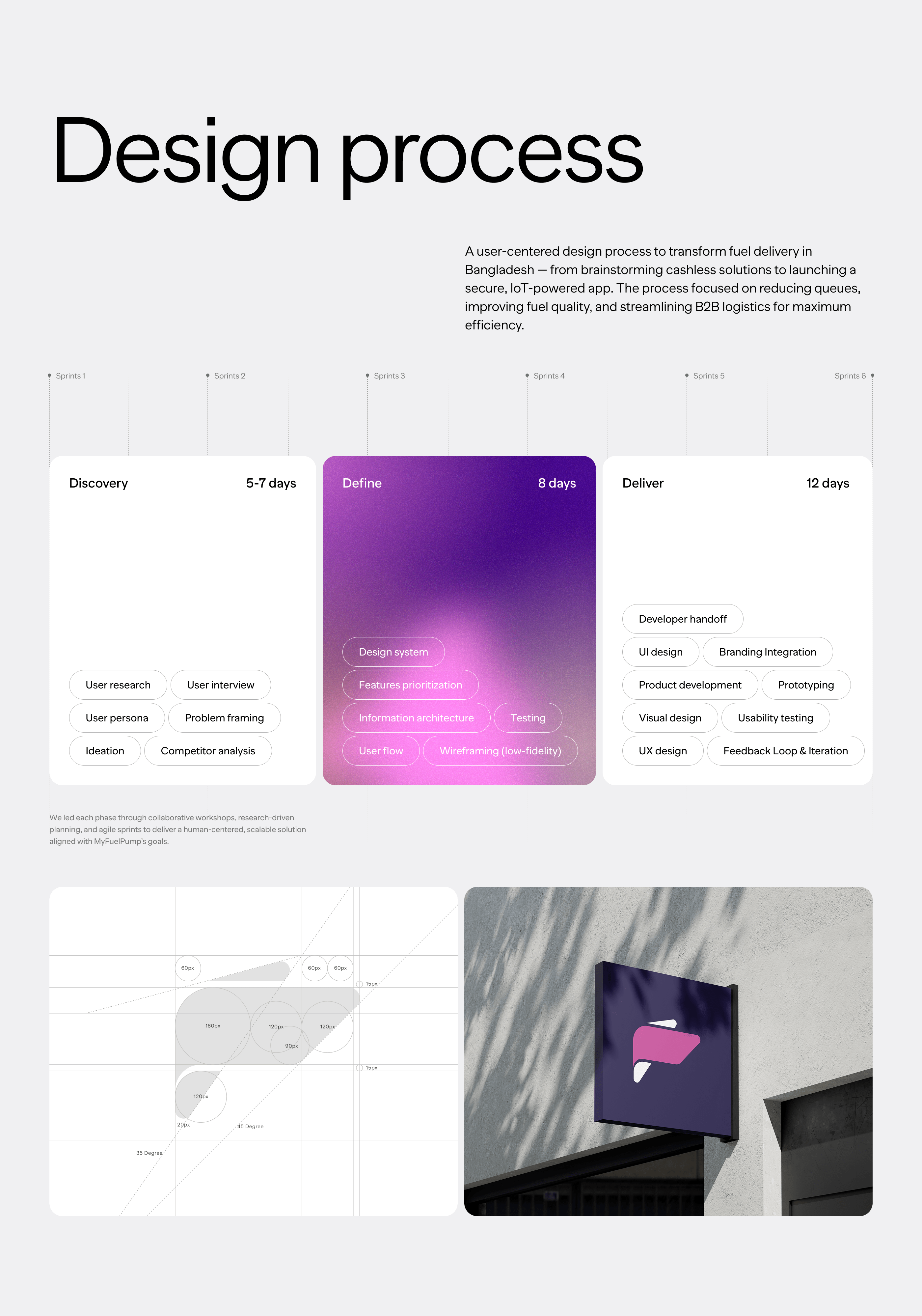 Doorstep Fuel Delivery Mobile App UI/UX Design by Dcastalia Digital on ...