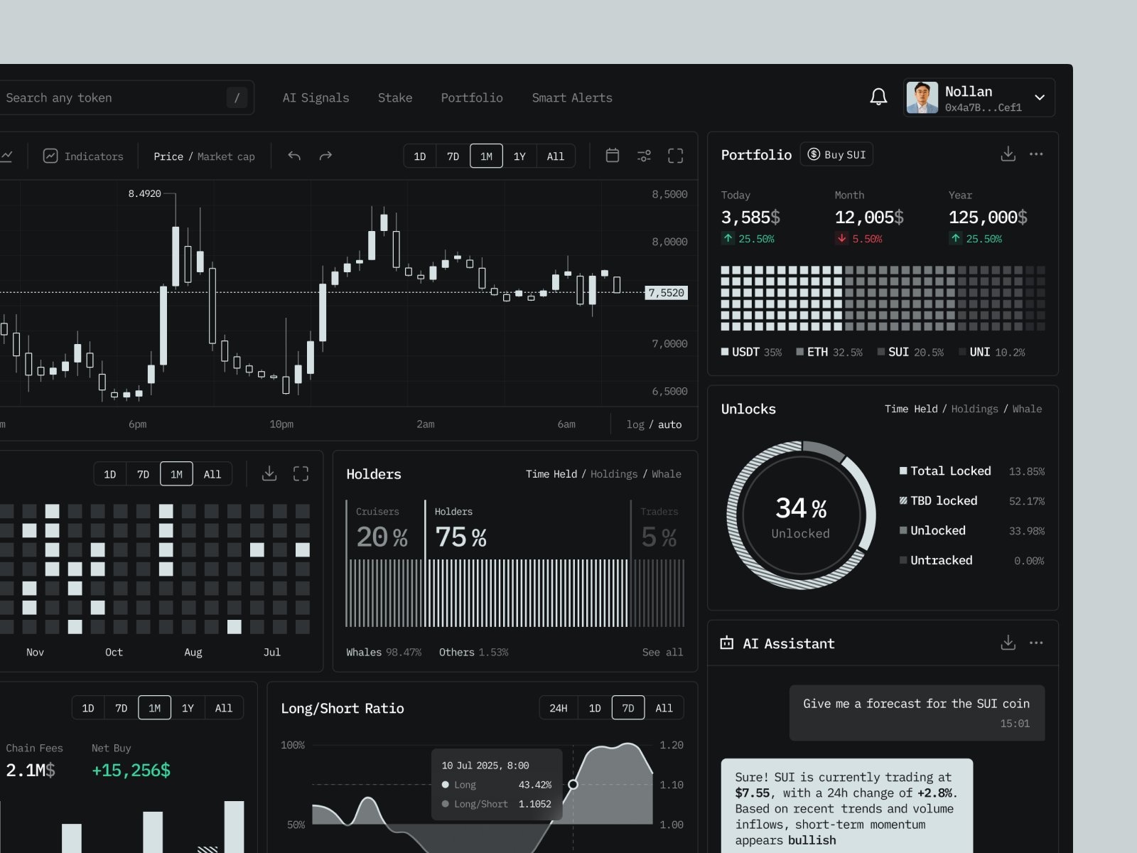 Cryptocurrency Trading Dashboard UI Design by Ronas IT | UI/UX Team on ...