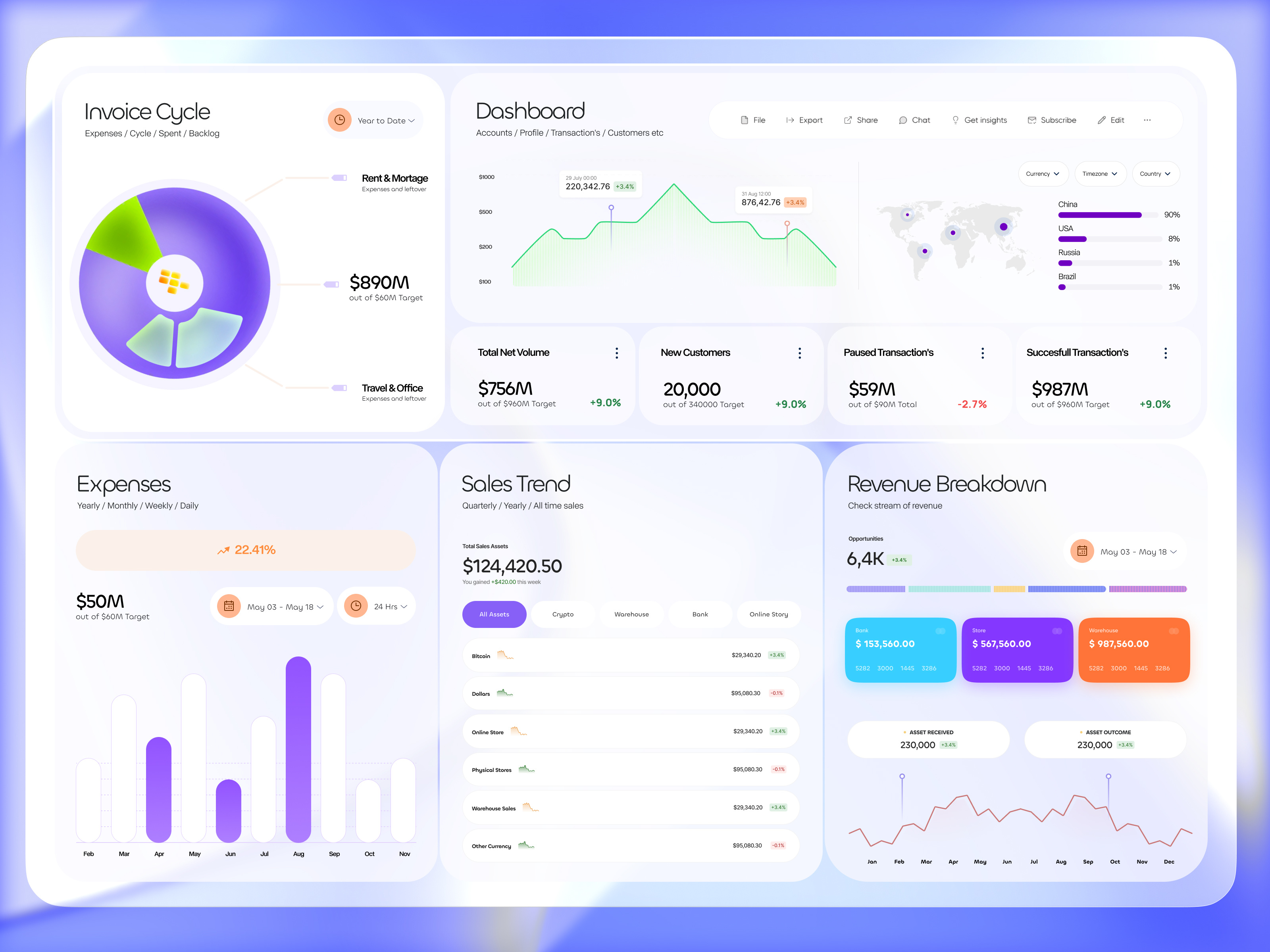 QuickBooks Dashboard Design , Finance, Assets, Bank by Hadi Altaf 🐲 on ...