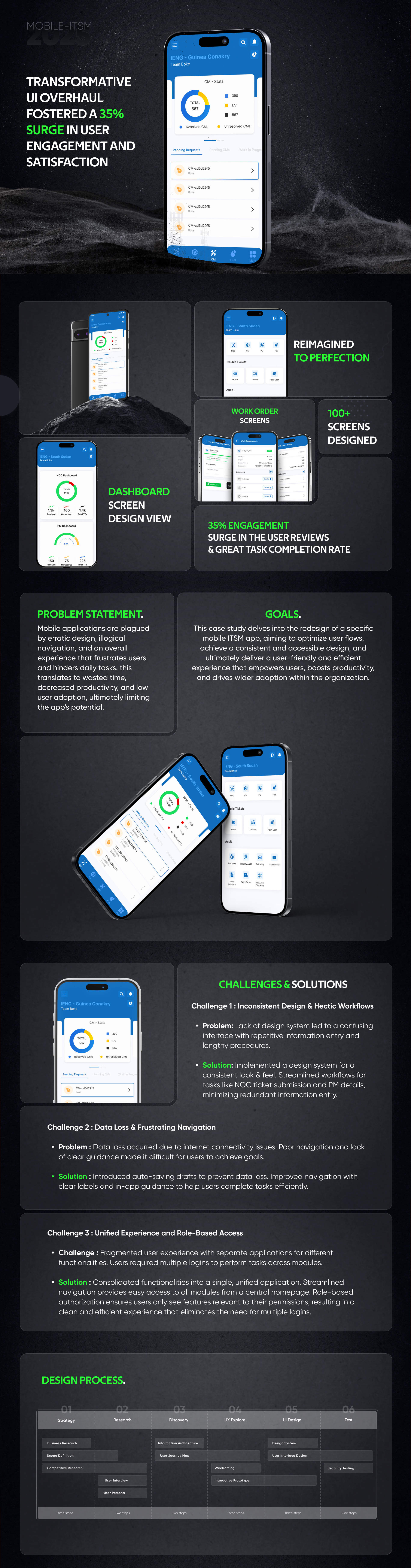 Browse thousands of Telecom Dashboard images for design inspiration ...