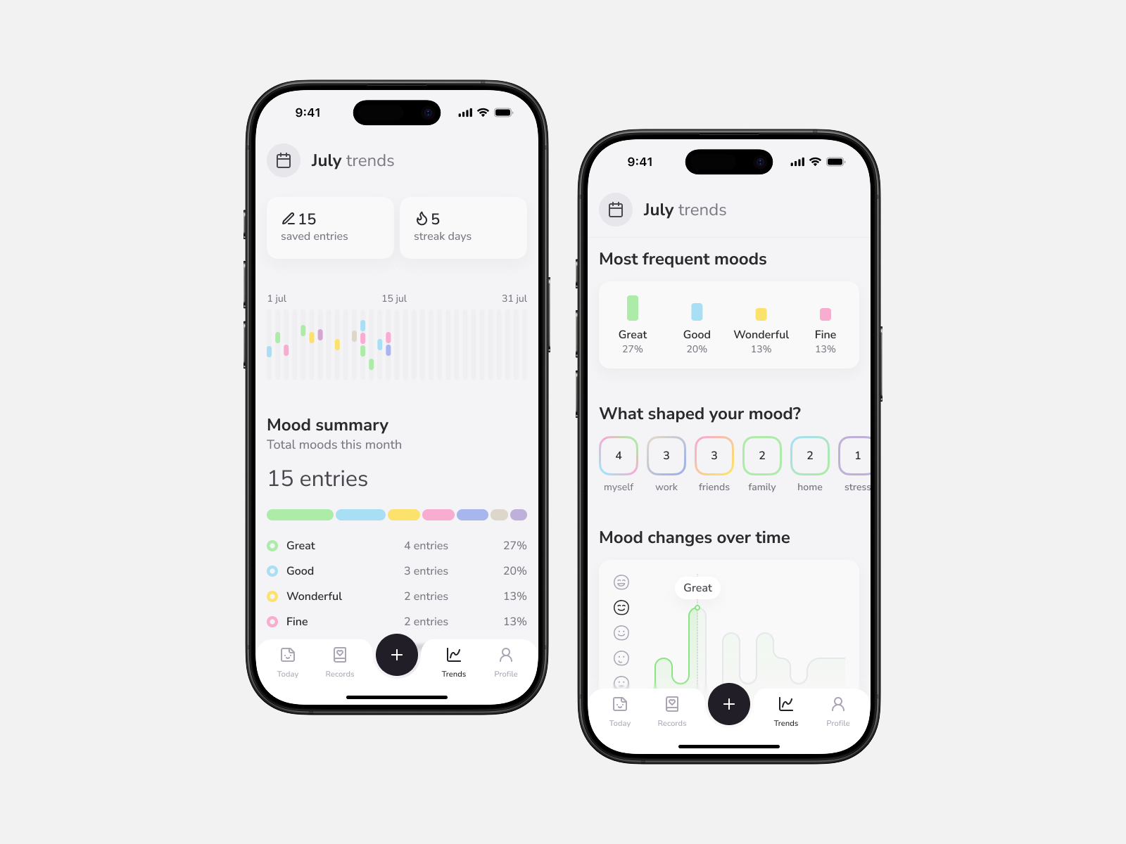 Mood Tracking App — Mood Tracker Mobile UI by Marharyta Syropulo on ...