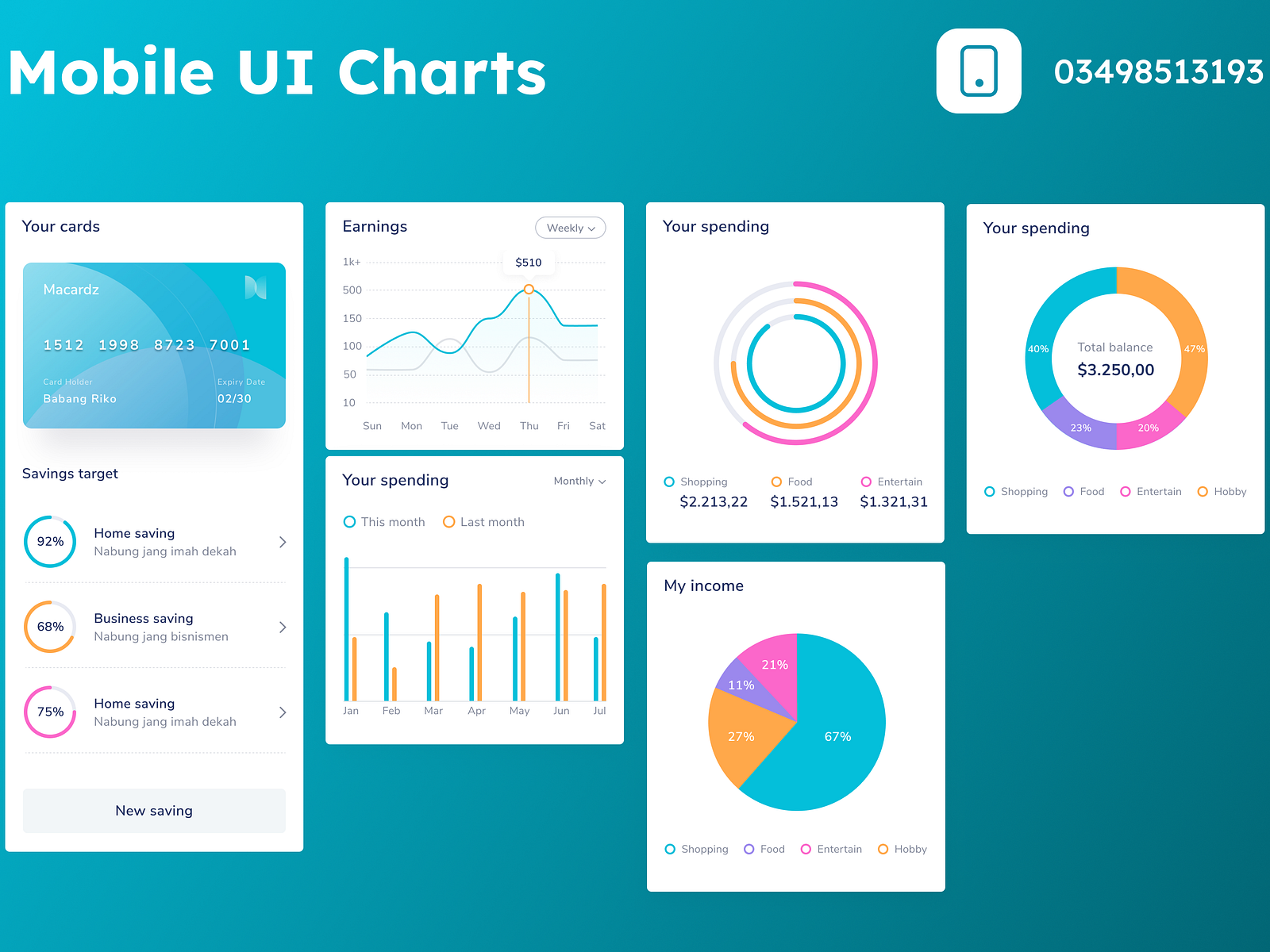 Mobile UI Charts Design by Kalim Hussain on Dribbble