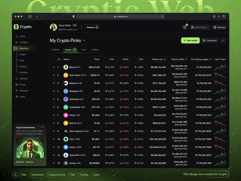 Crypto Dashboard - Watchlist by Akshay Hooda on Dribbble