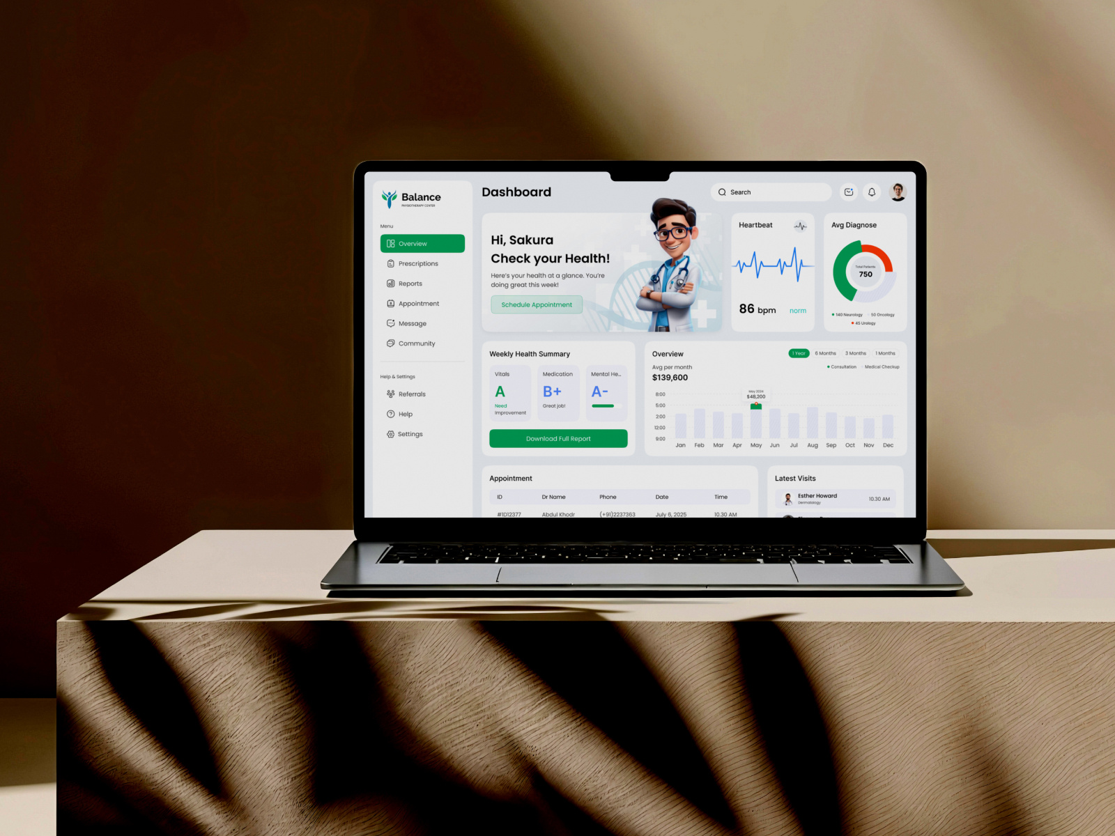 Medical Dashboard UI Design by Jahangir Hossian on Dribbble