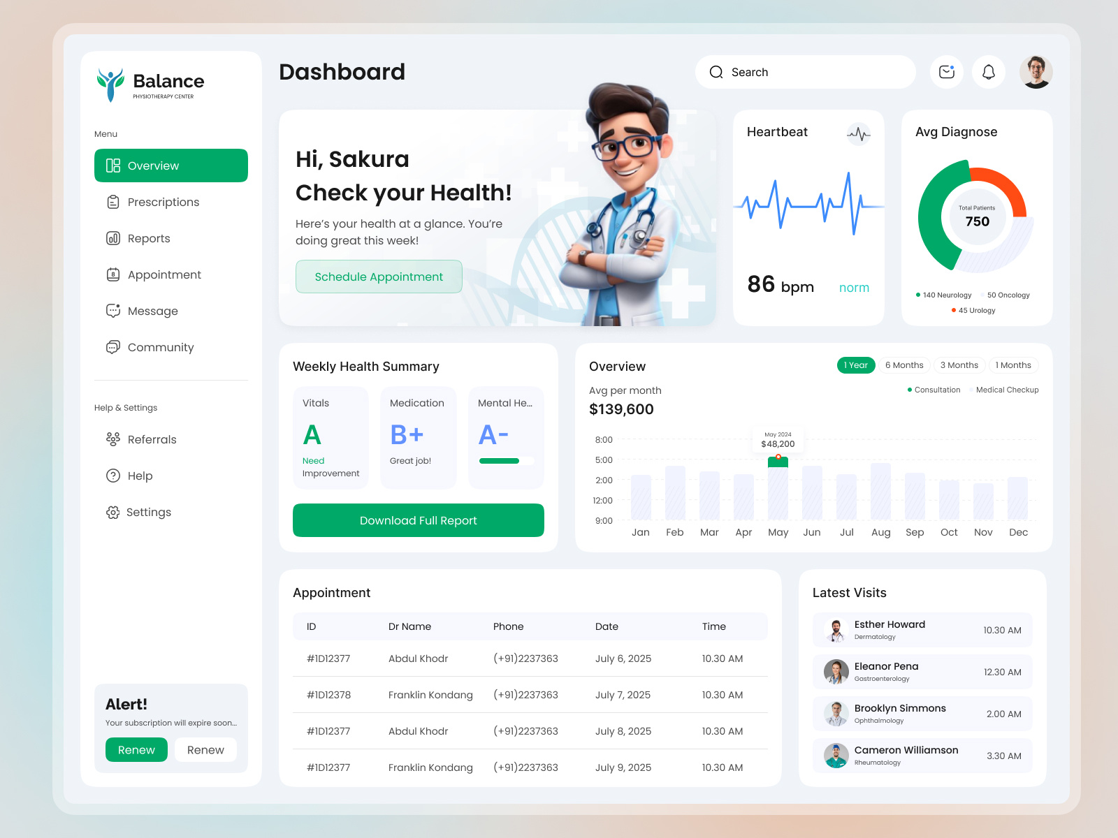 Medical Dashboard UI Design by Jahangir Hossian on Dribbble