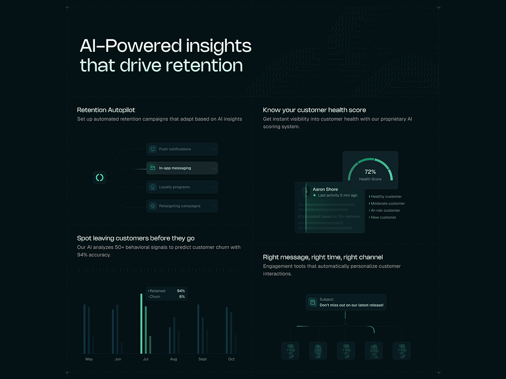 Retaino - Features Section by Morva Work for Morva Labs on Dribbble