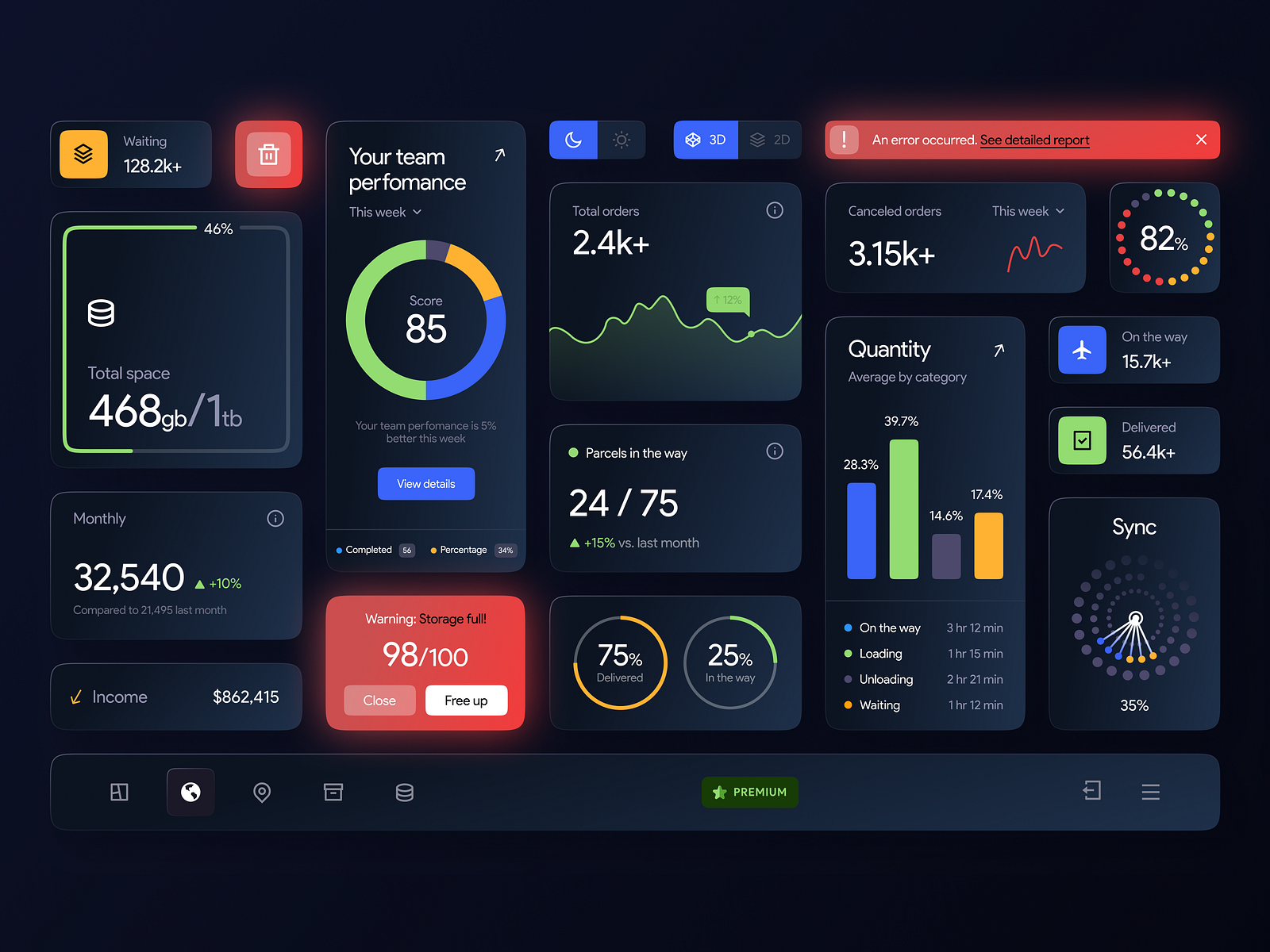 Digital Dashboard by Lay – UX/UI and branding on Dribbble