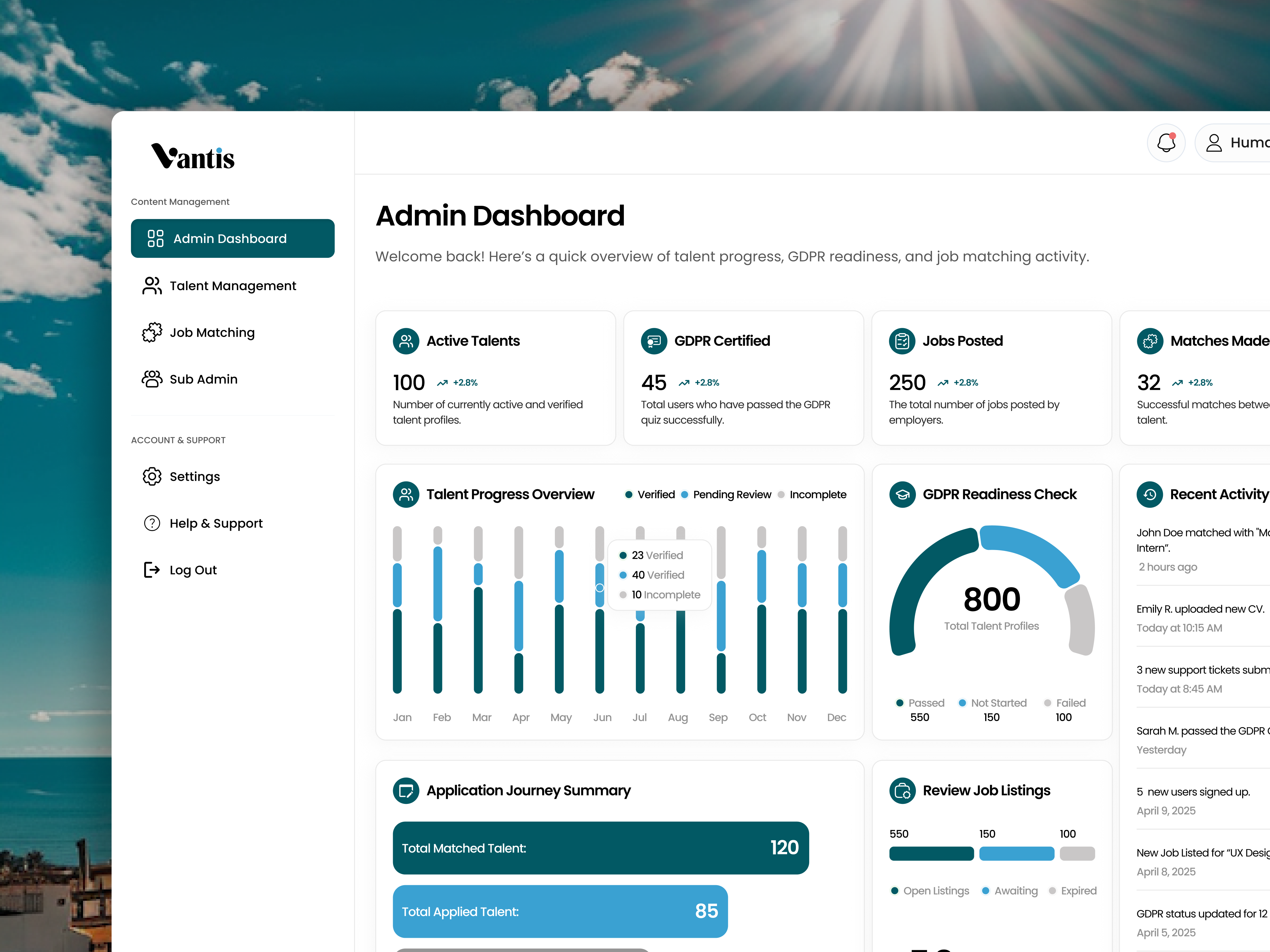 Recruitment Dashboard UI by Humaira Pirwani on Dribbble