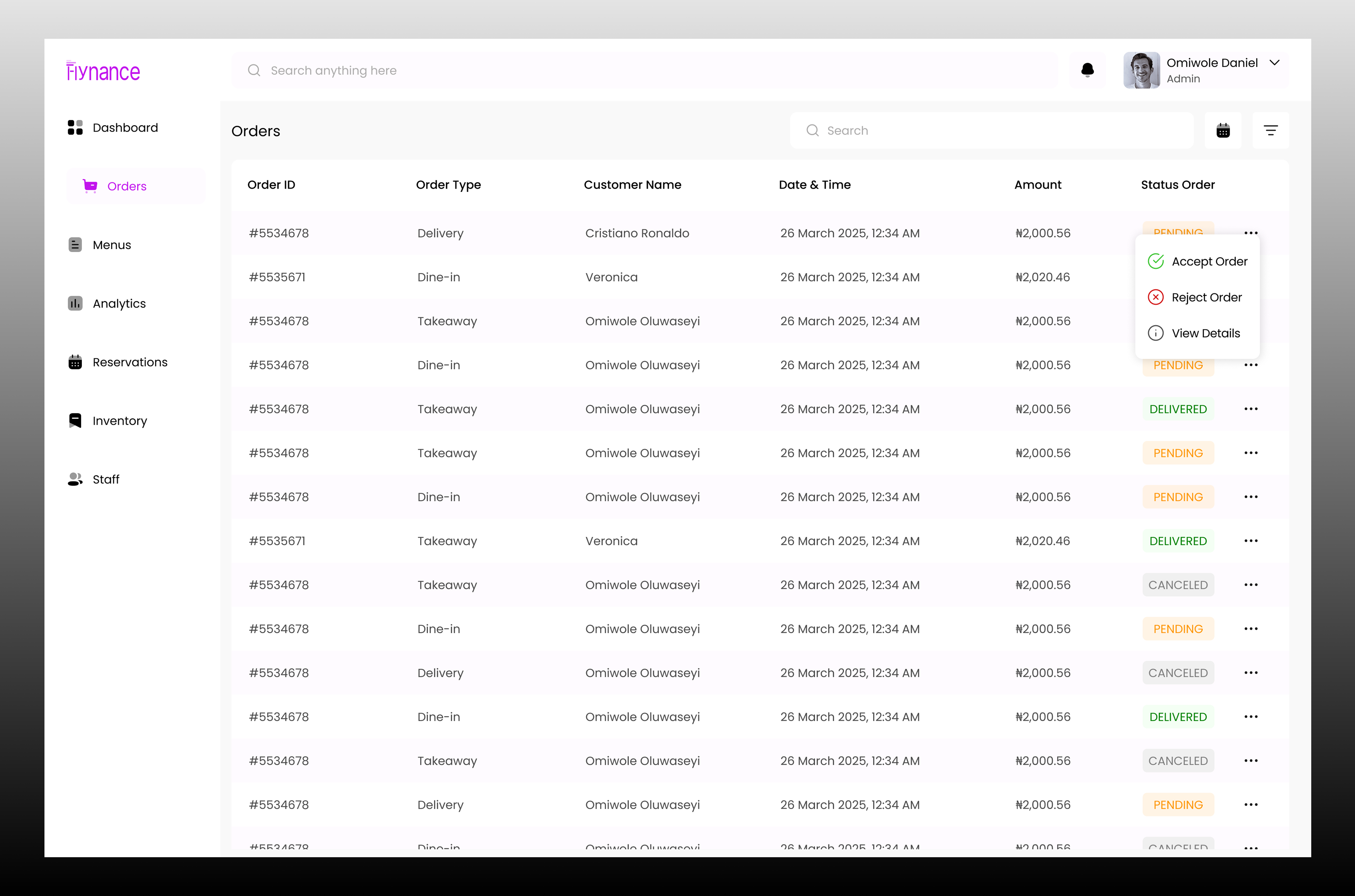 Unique Order Management Dashboard by Omiwole Daniel on Dribbble