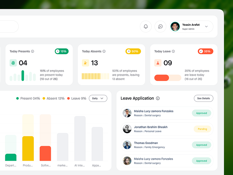 Employee Management Dashboard by Fazlur Rahman on Dribbble