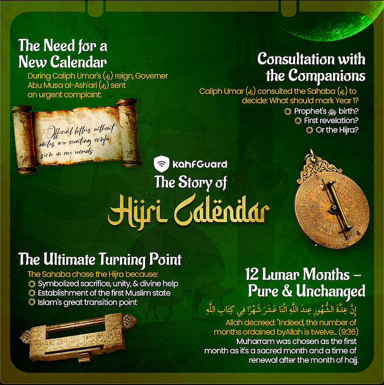 Hijri Calendar Carousel Design – Islamic Visual Series (4 Slides by ...