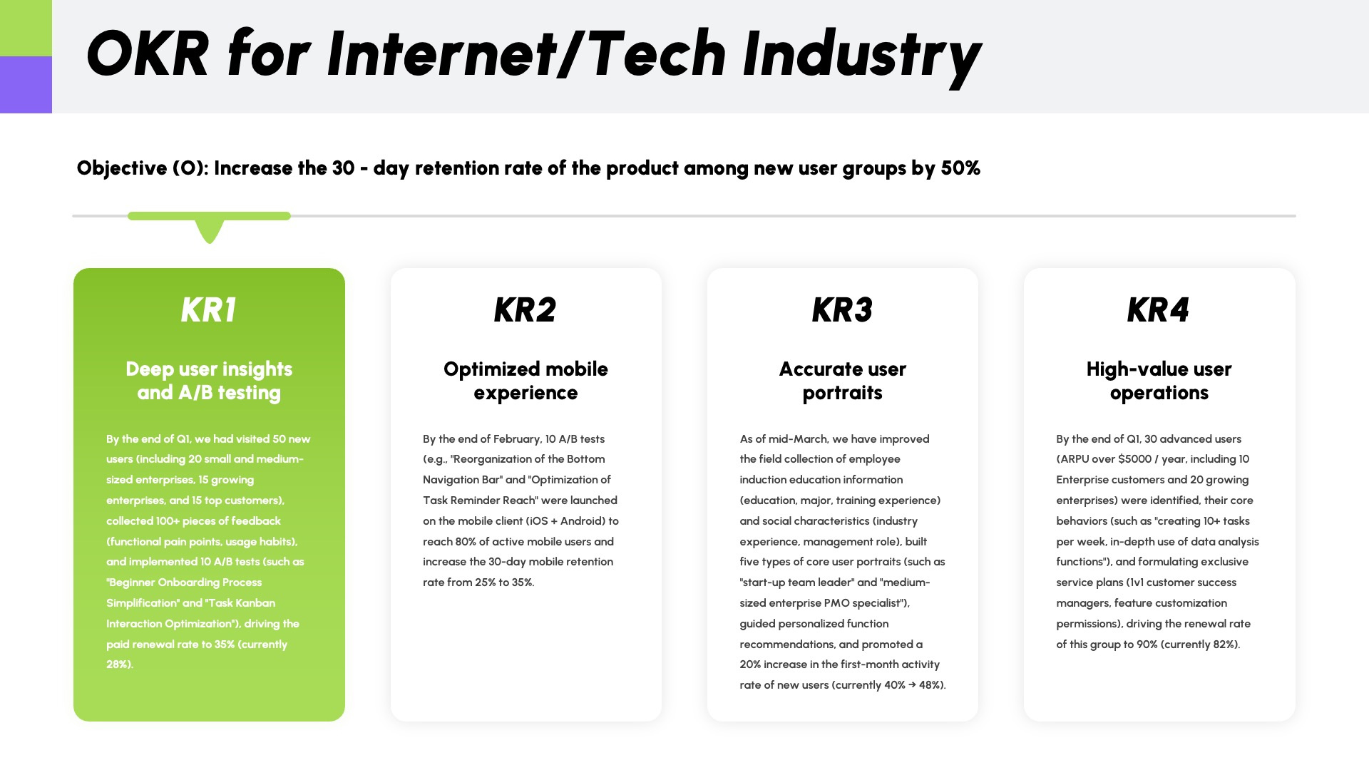 Visual Analysis PowerPoint Pitch Deck PPT Template Design by ideaslides ...