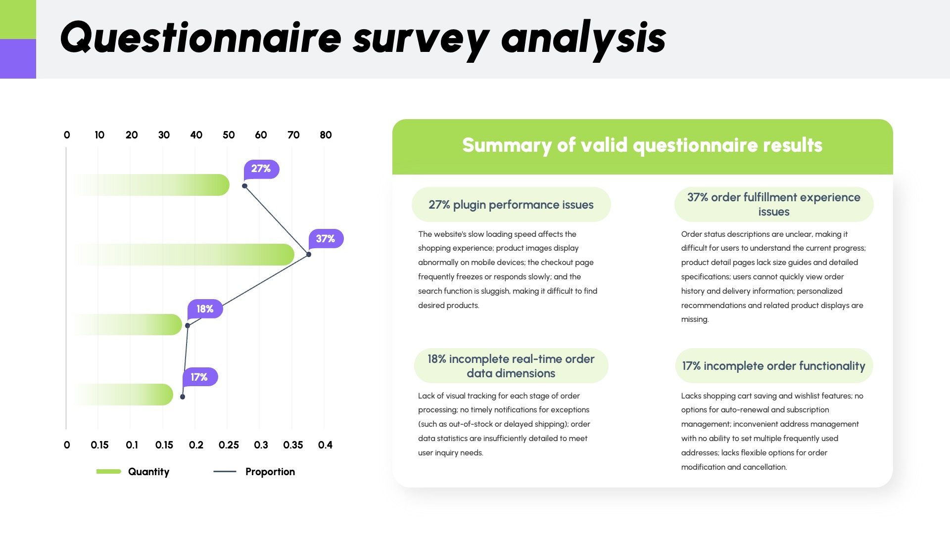 Visual Analysis PowerPoint Pitch Deck PPT Template Design by ideaslides ...