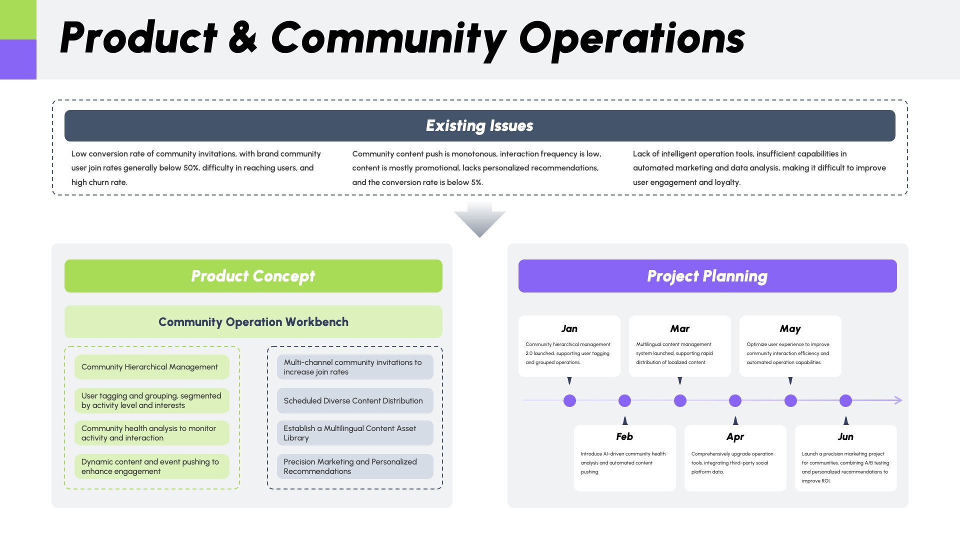 Visual Analysis PowerPoint Pitch Deck PPT Template Design by ideaslides ...