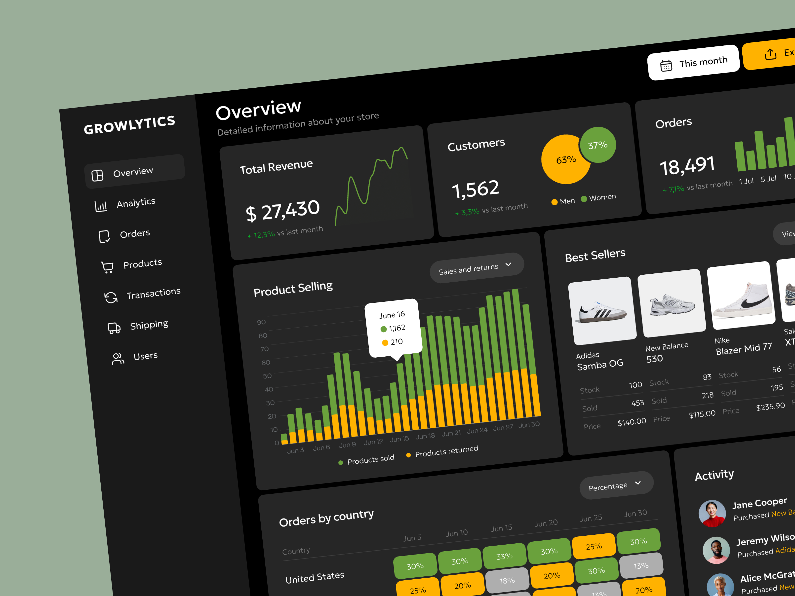 E-commerce Dashboard Design Concept by Ronas IT | UI/UX Team on Dribbble