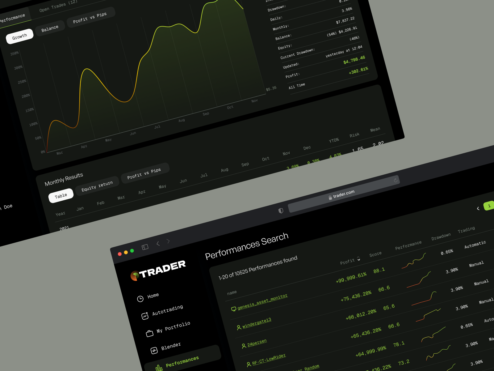 Analytical website for Forex traders by Ronas IT | UI/UX Team on Dribbble