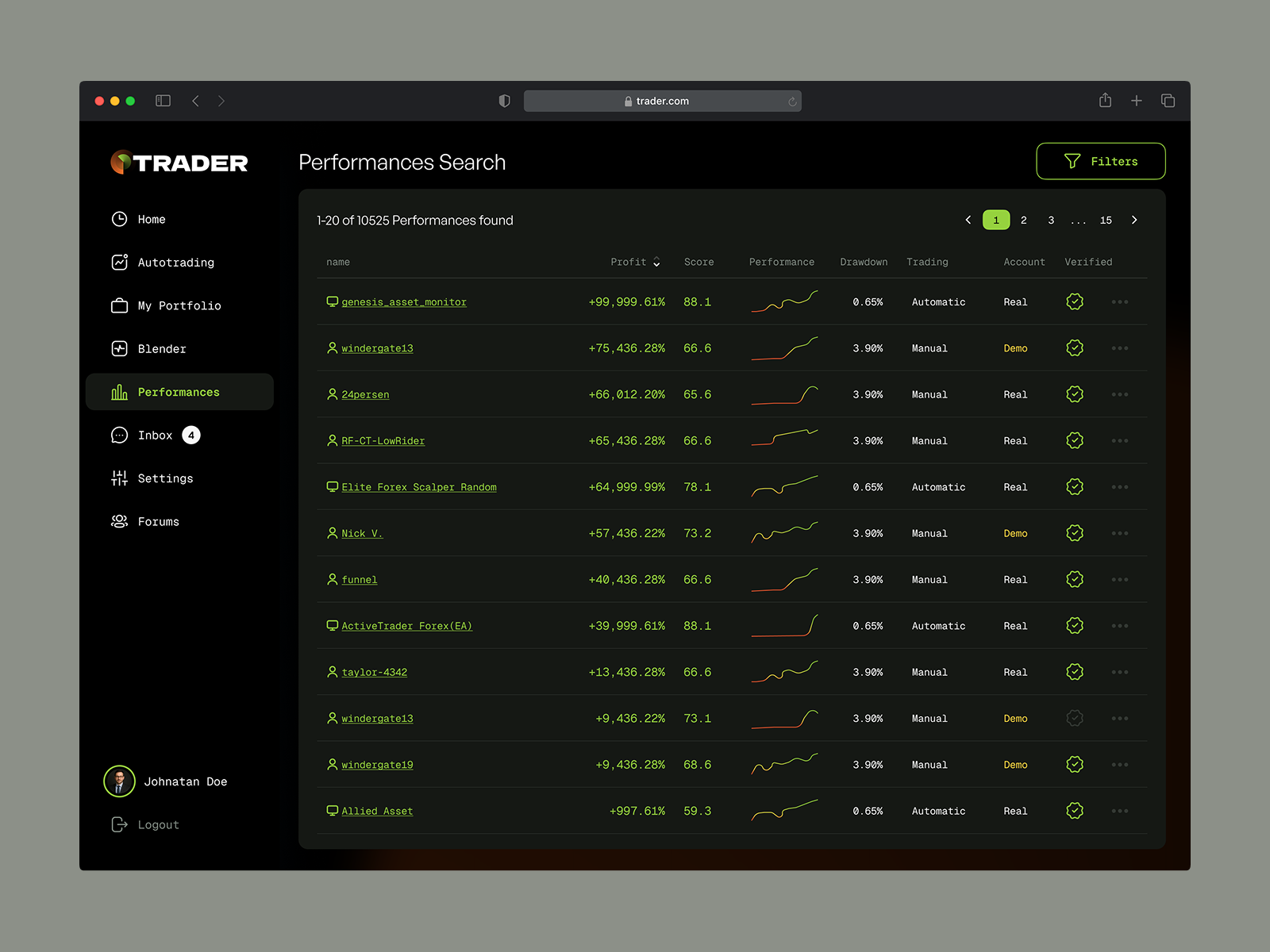 Analytical website for Forex traders by Ronas IT | UI/UX Team on Dribbble