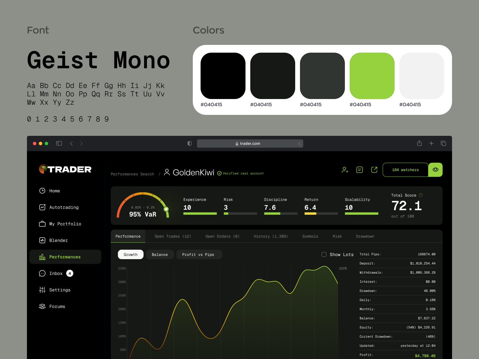 Analytical website for Forex traders by Ronas IT | UI/UX Team on Dribbble