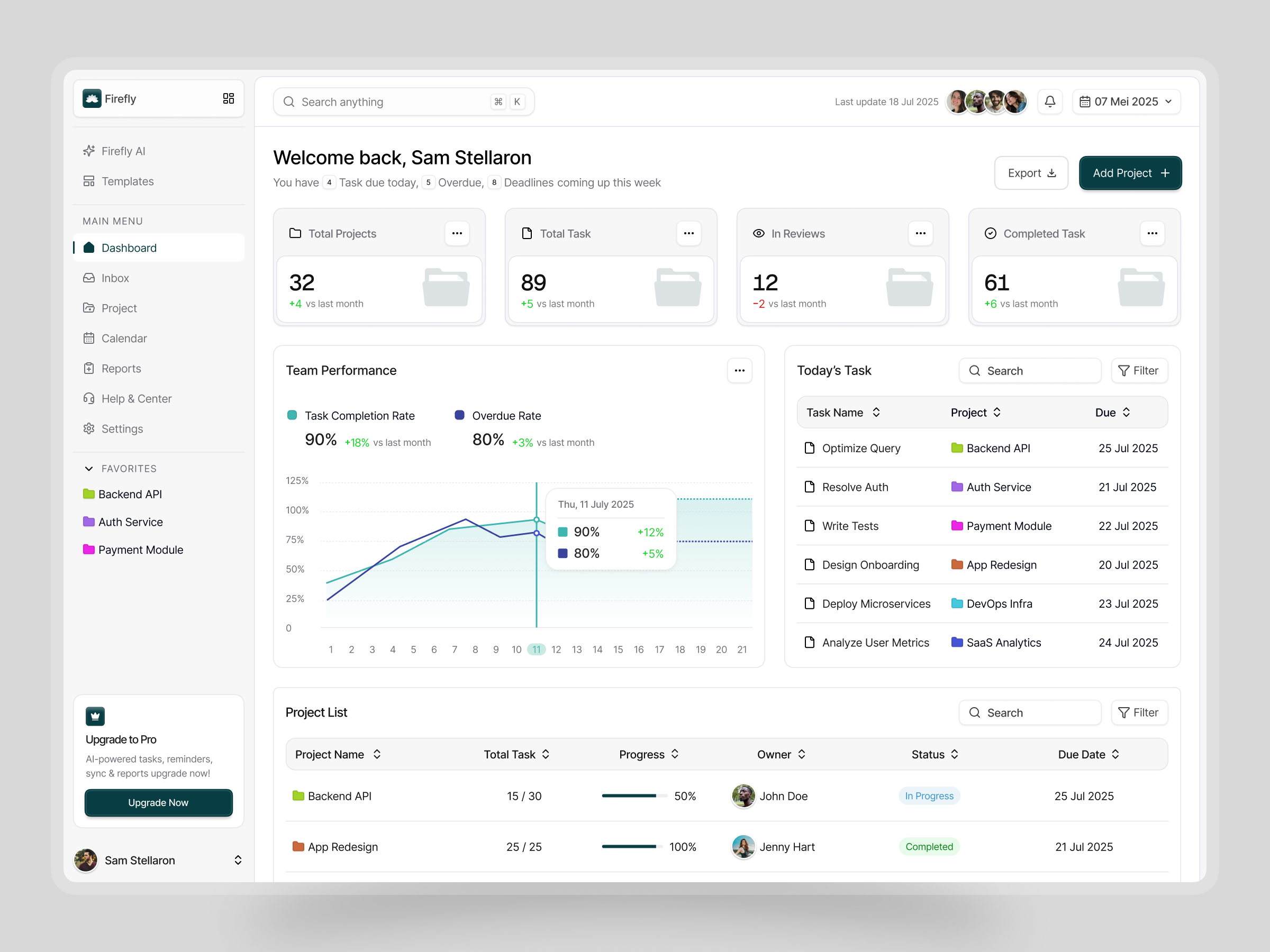 Browse thousands of Task Management Dashboard images for design ...