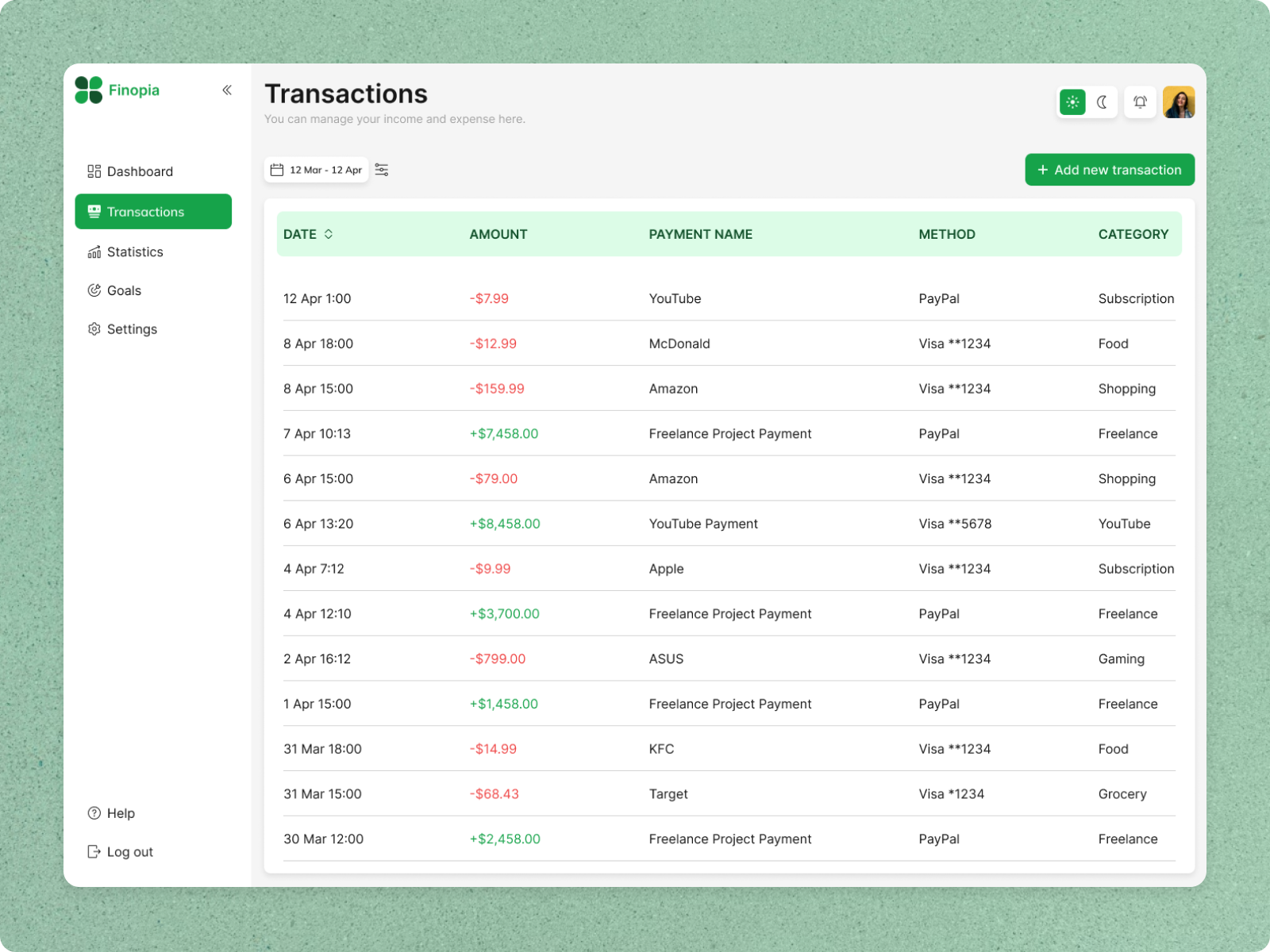 Finopia: Smart Financial Dashboard UI by Kyaw Thu on Dribbble