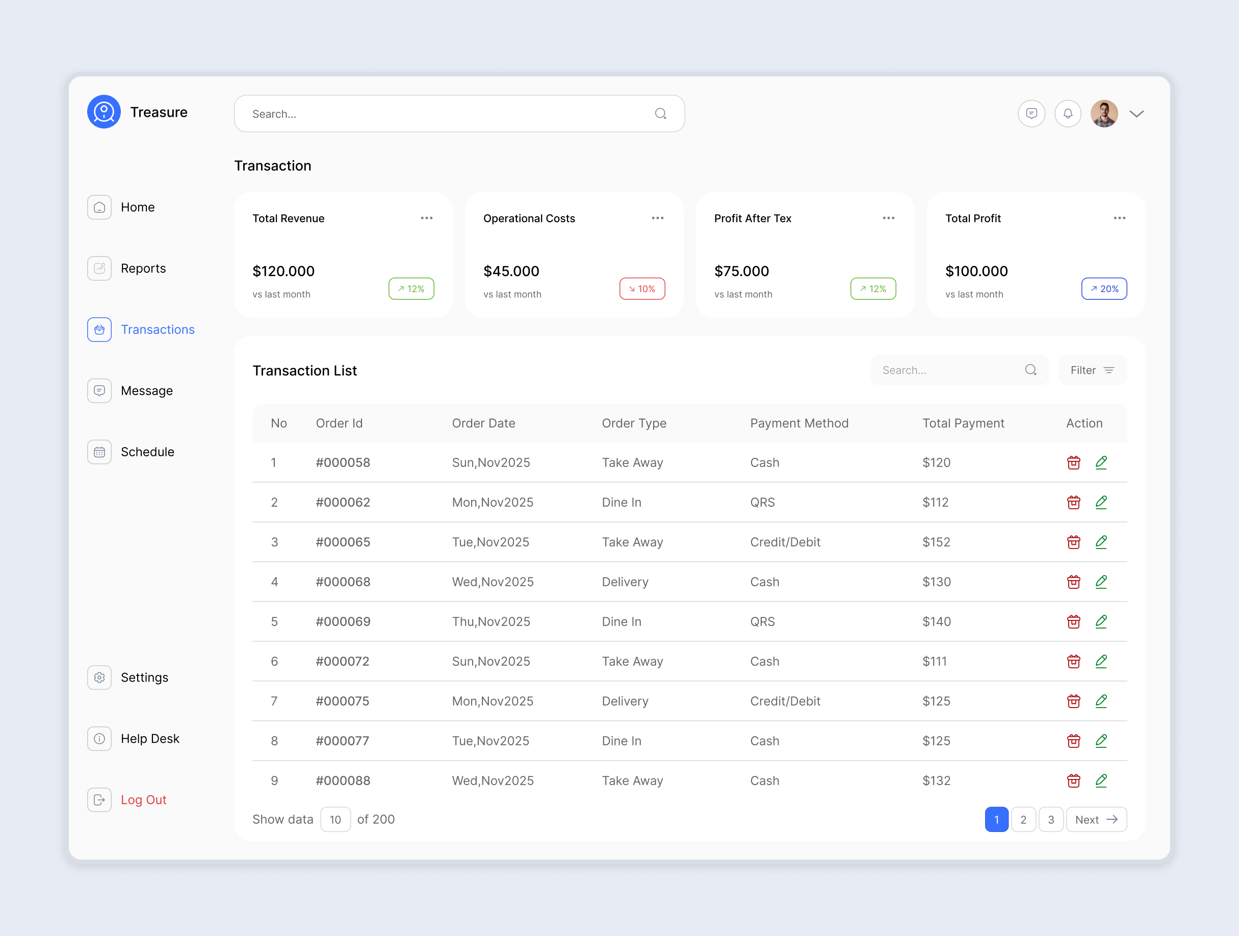 CRM Dashboard – Transaction Page by Nazmul Huda on Dribbble