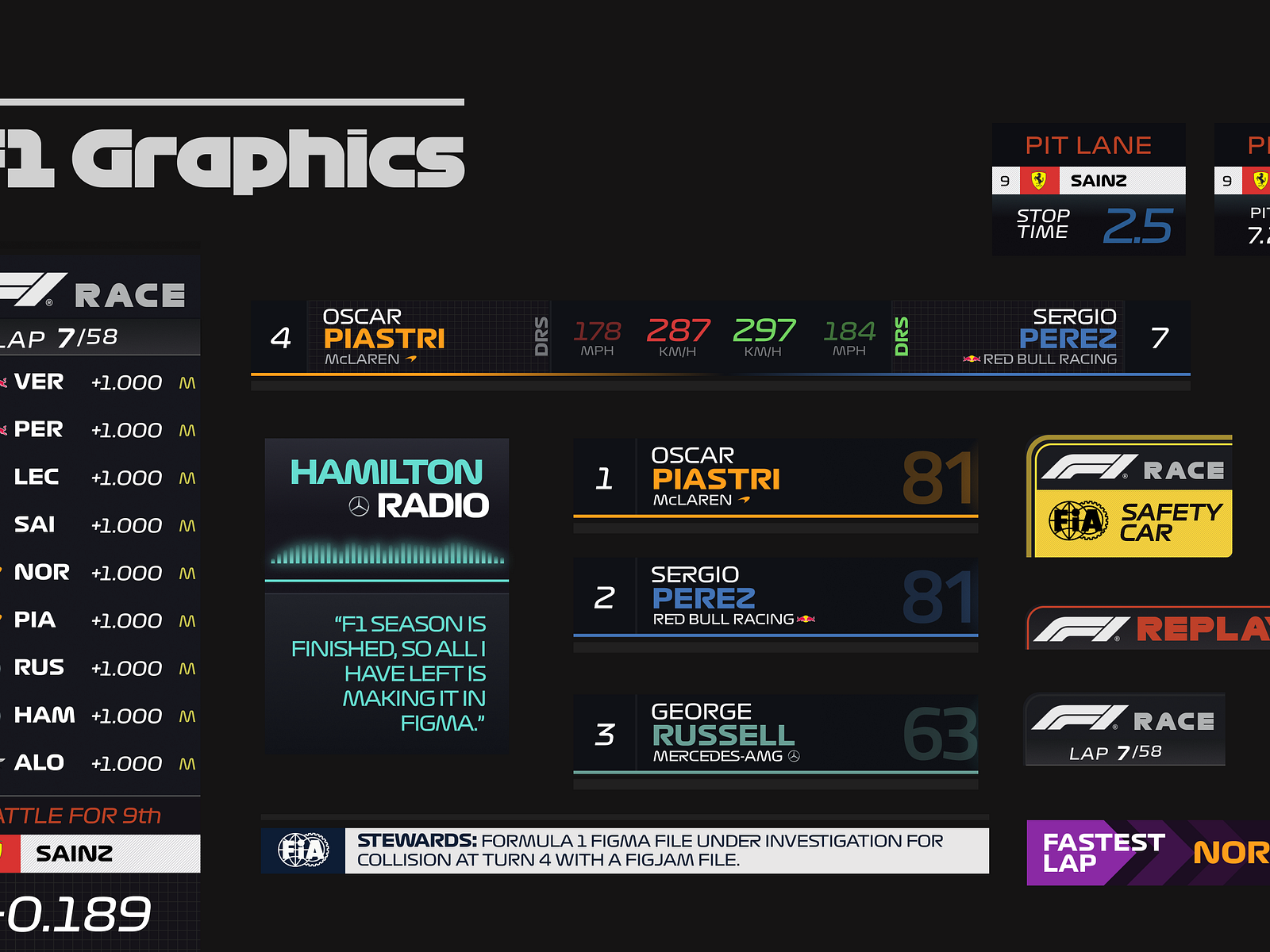 Formula 1-Graphics by abdur rehman on Dribbble