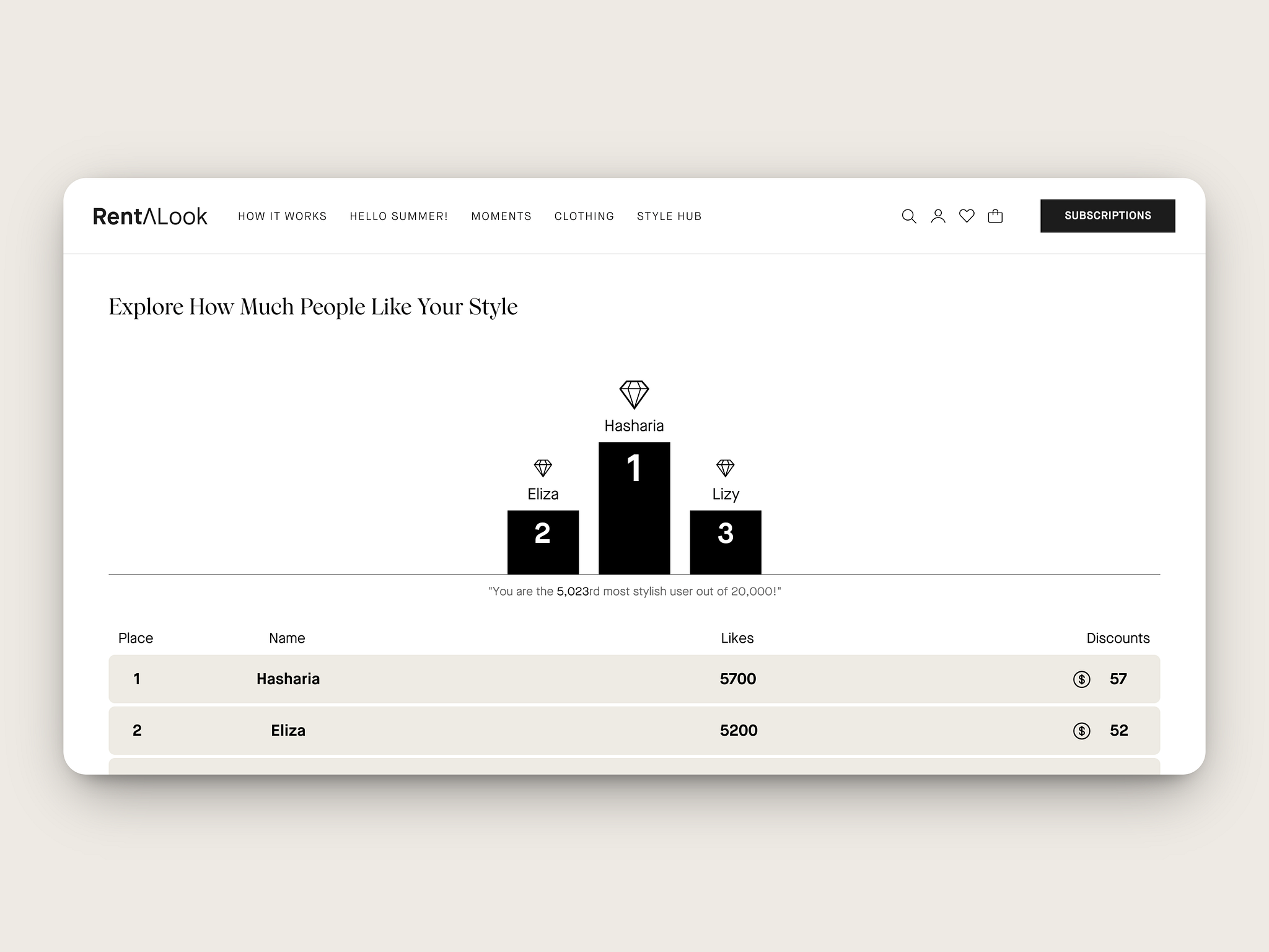 Fashion E-Commerce Website Design — Ranking Screen by Yusuf on Dribbble