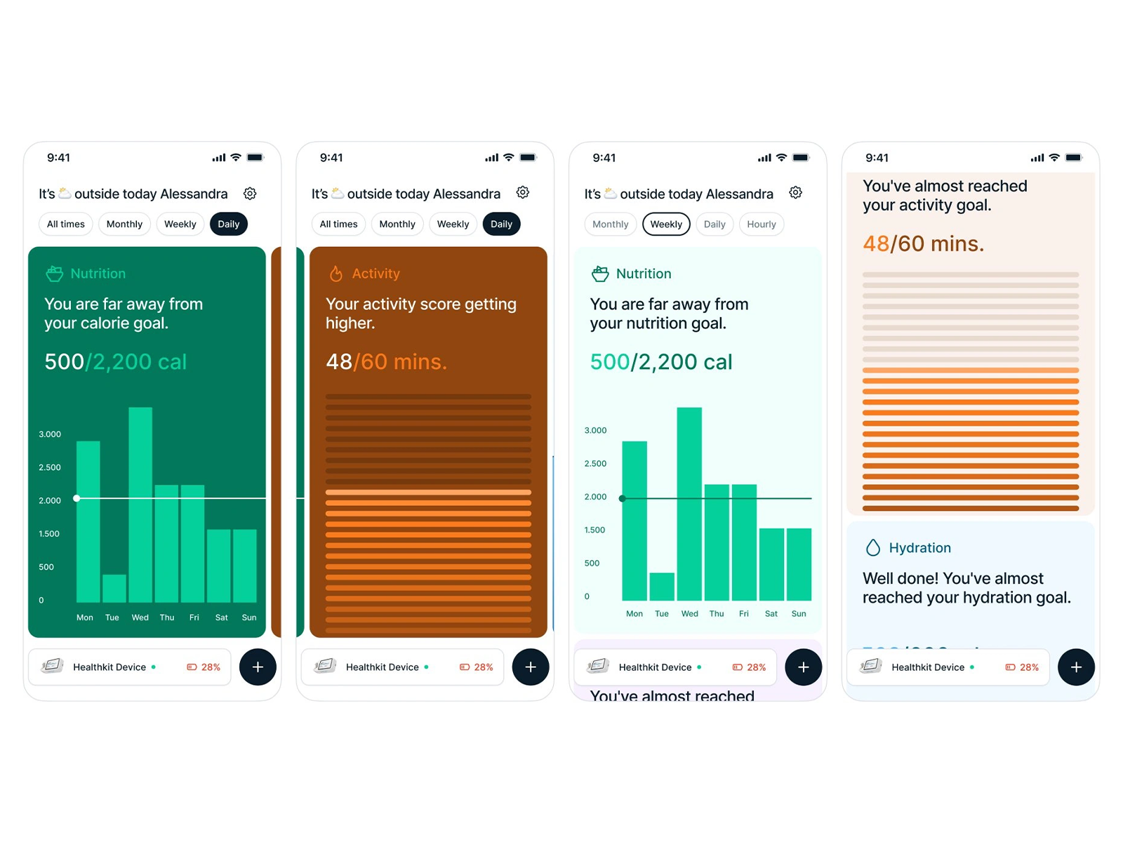Daily Wellness Tracker App UI by Randy Bell on Dribbble
