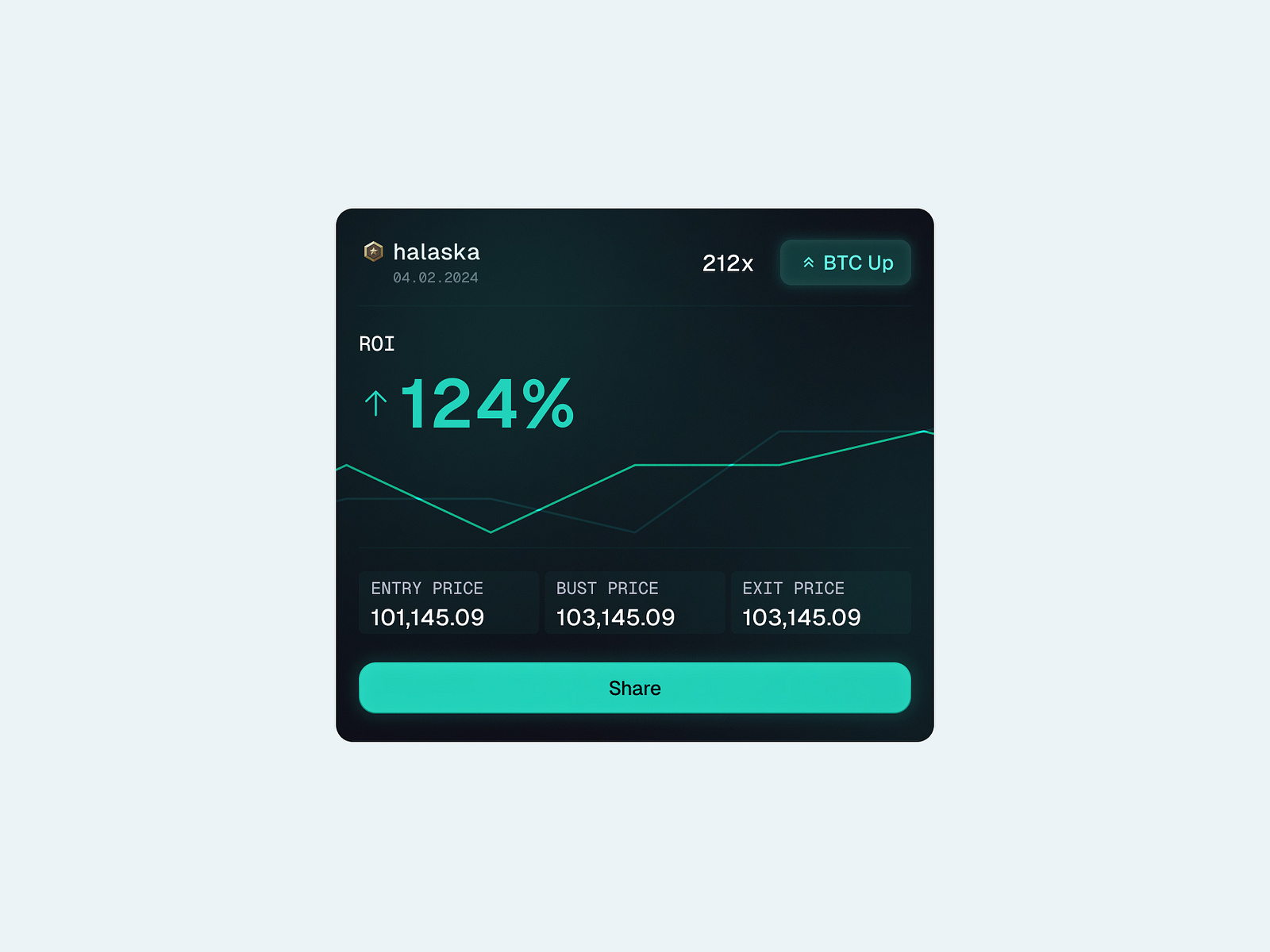 PnL card design by Chris Halaska for Halaska Studio on Dribbble
