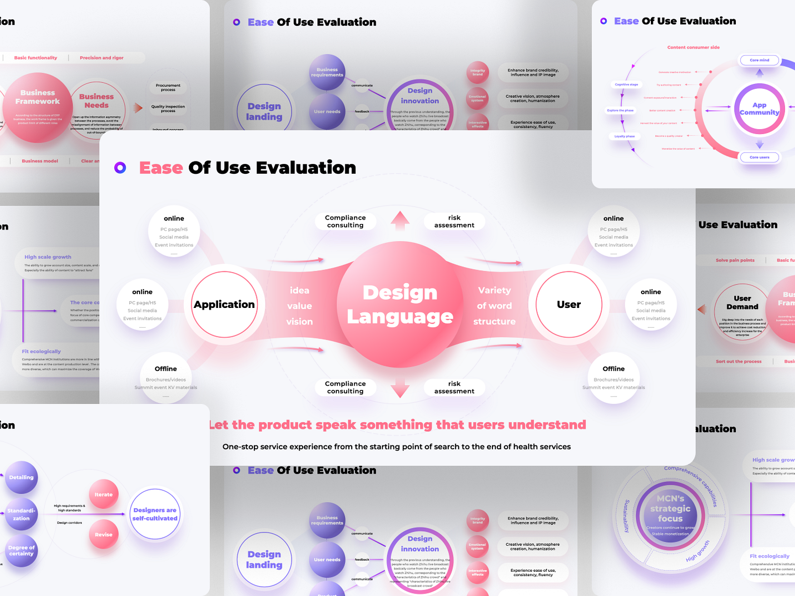 Visualizing Ease of Use Evaluation Frameworks PPT Template by ideaslides on Dribbble