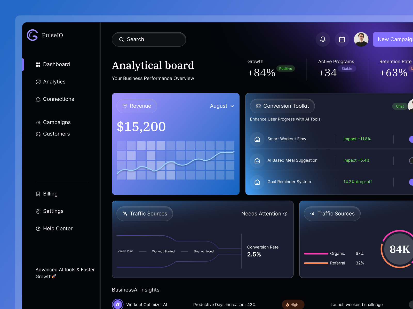 Analytical Dashboard UI Design by Ankit on Dribbble