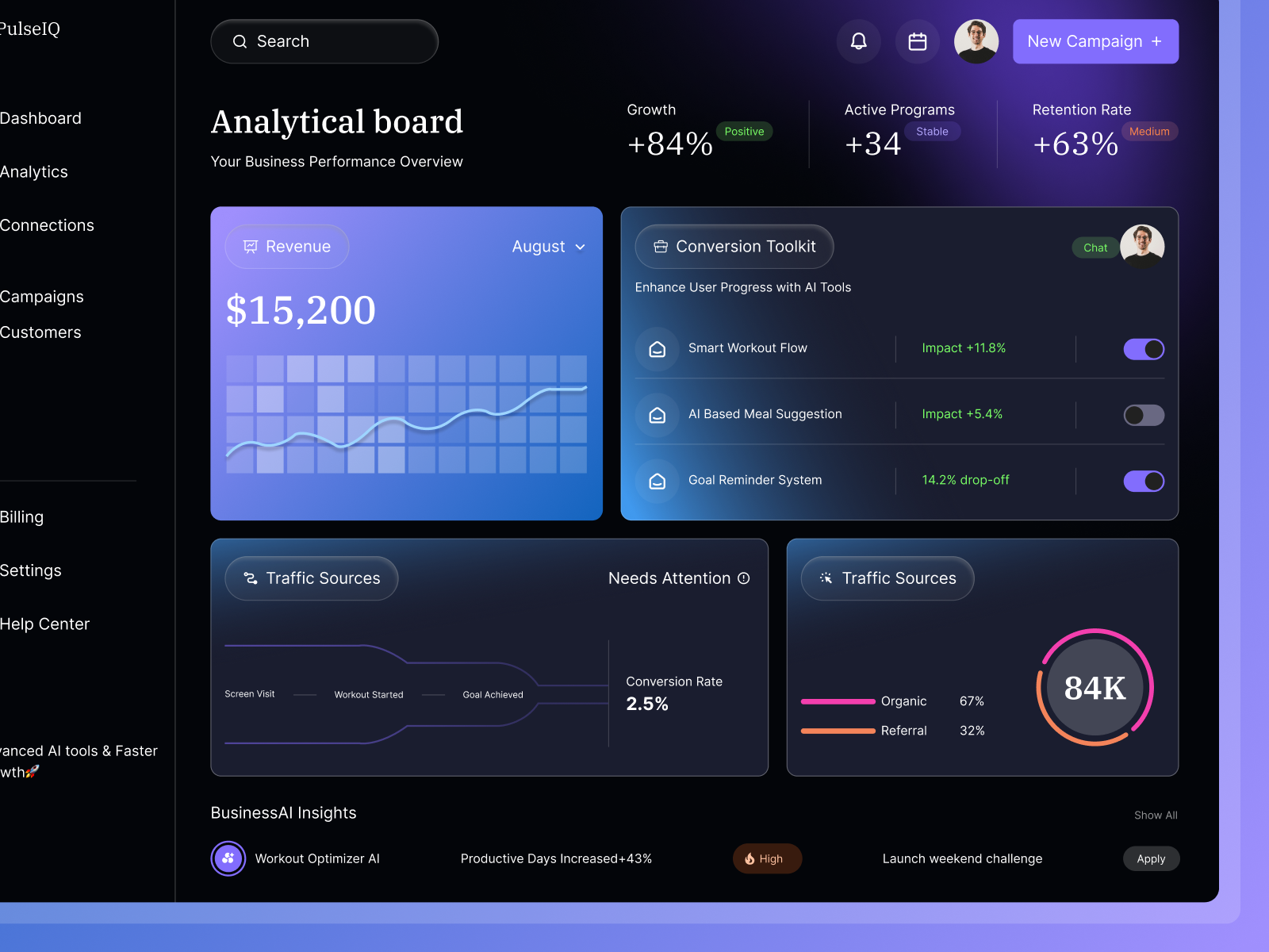 Analytical Dashboard UI Design by Ankit on Dribbble