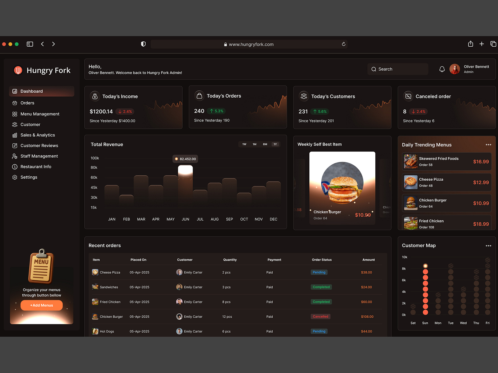 Modern Restaurant Dashboard – Hungry Fork UI Design by Zahima Begum on ...