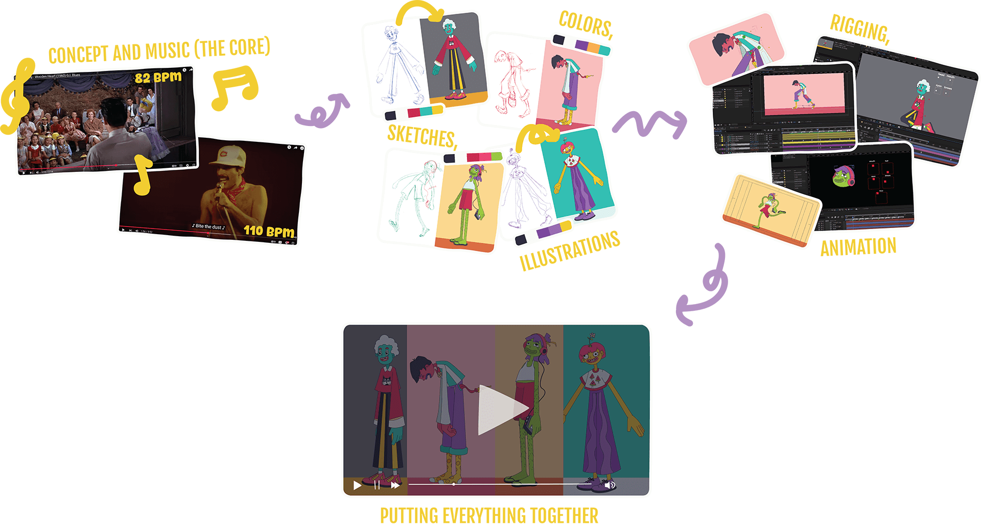 Funky walk 2 - Wala by luma al-ayyoub on Dribbble