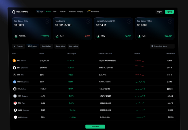 Crypto trading dashboard-markets page by UX SAJIB on Dribbble