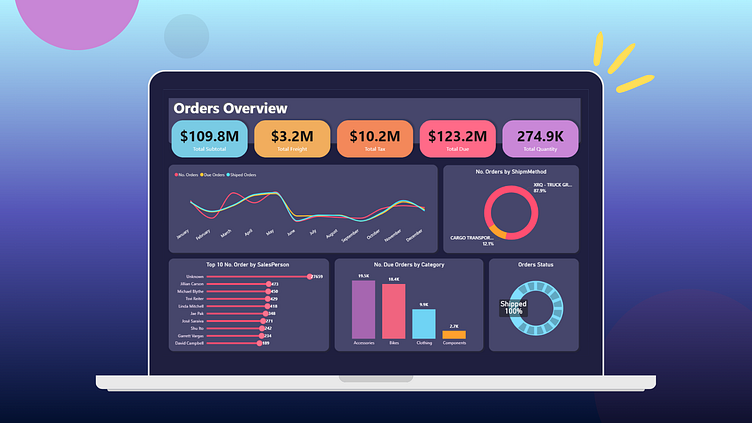Order Analysis | Power Bi Dashboard by Marwa Ali on Dribbble