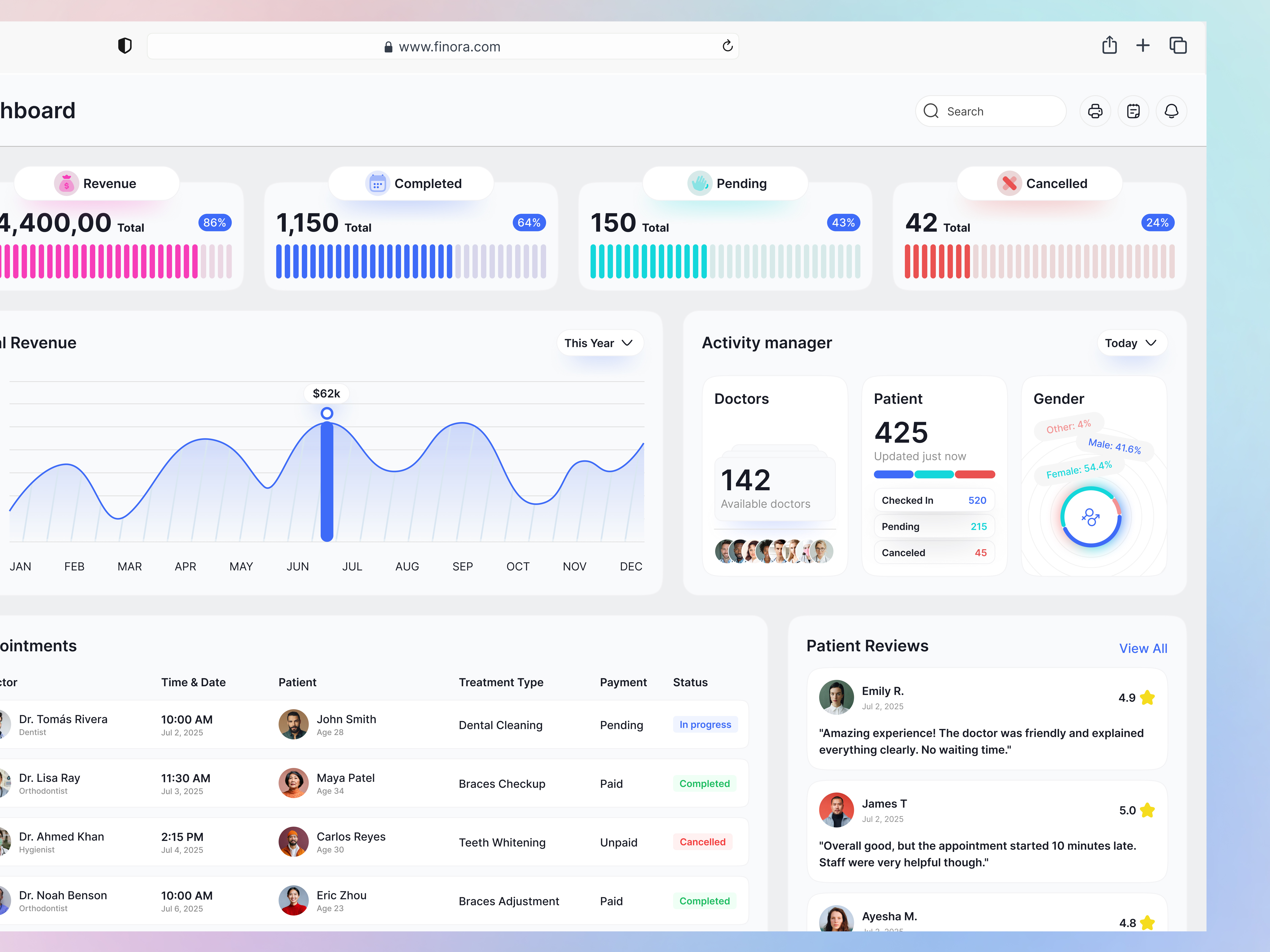 Doctor Appointment Tracking – Smart Admin Dashboard UI by Rashed Raihan ...