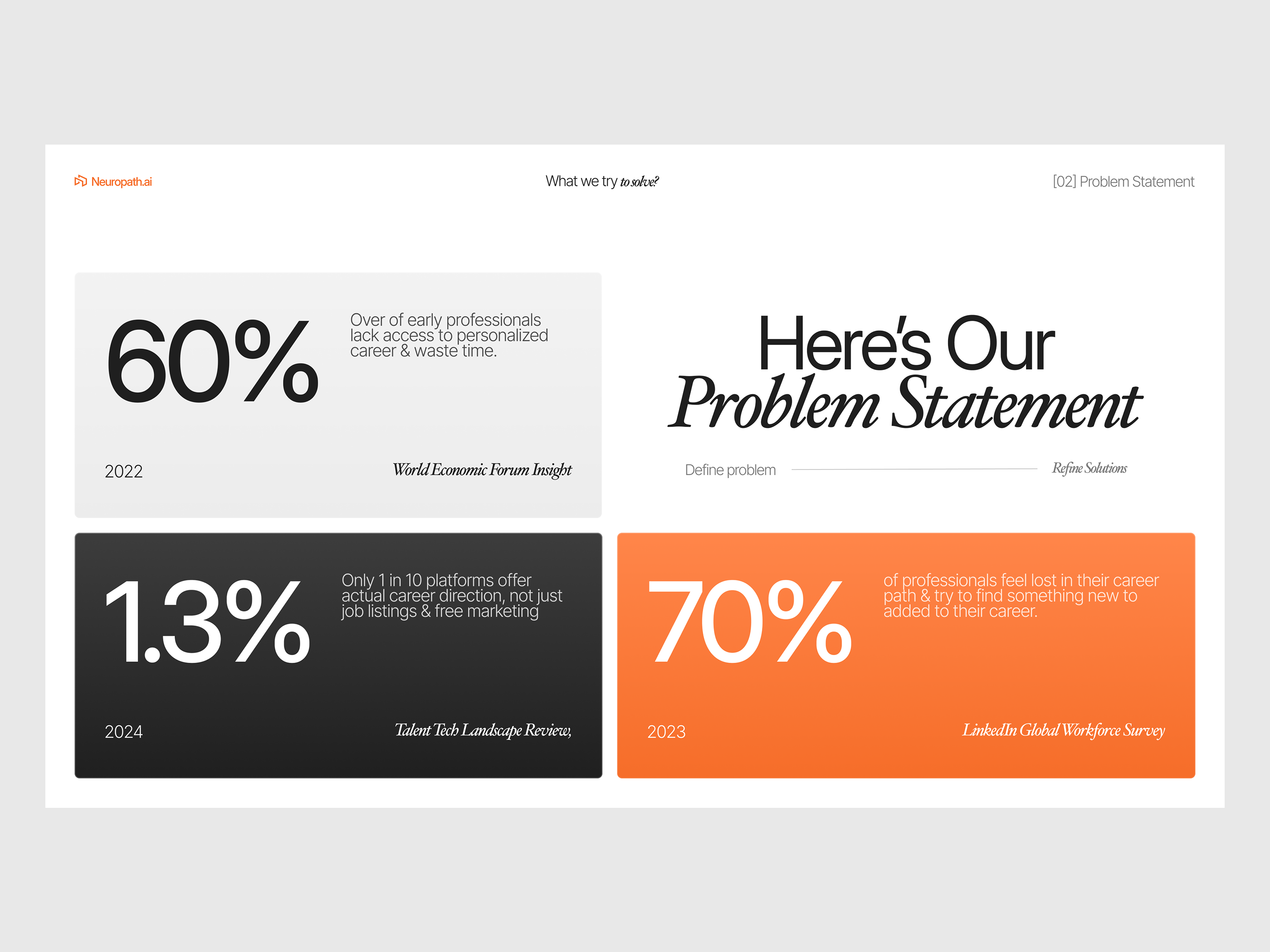 Neuropath.ai: AI Career Path Pitch Deck by Adam Himawan for SlabPixel ...